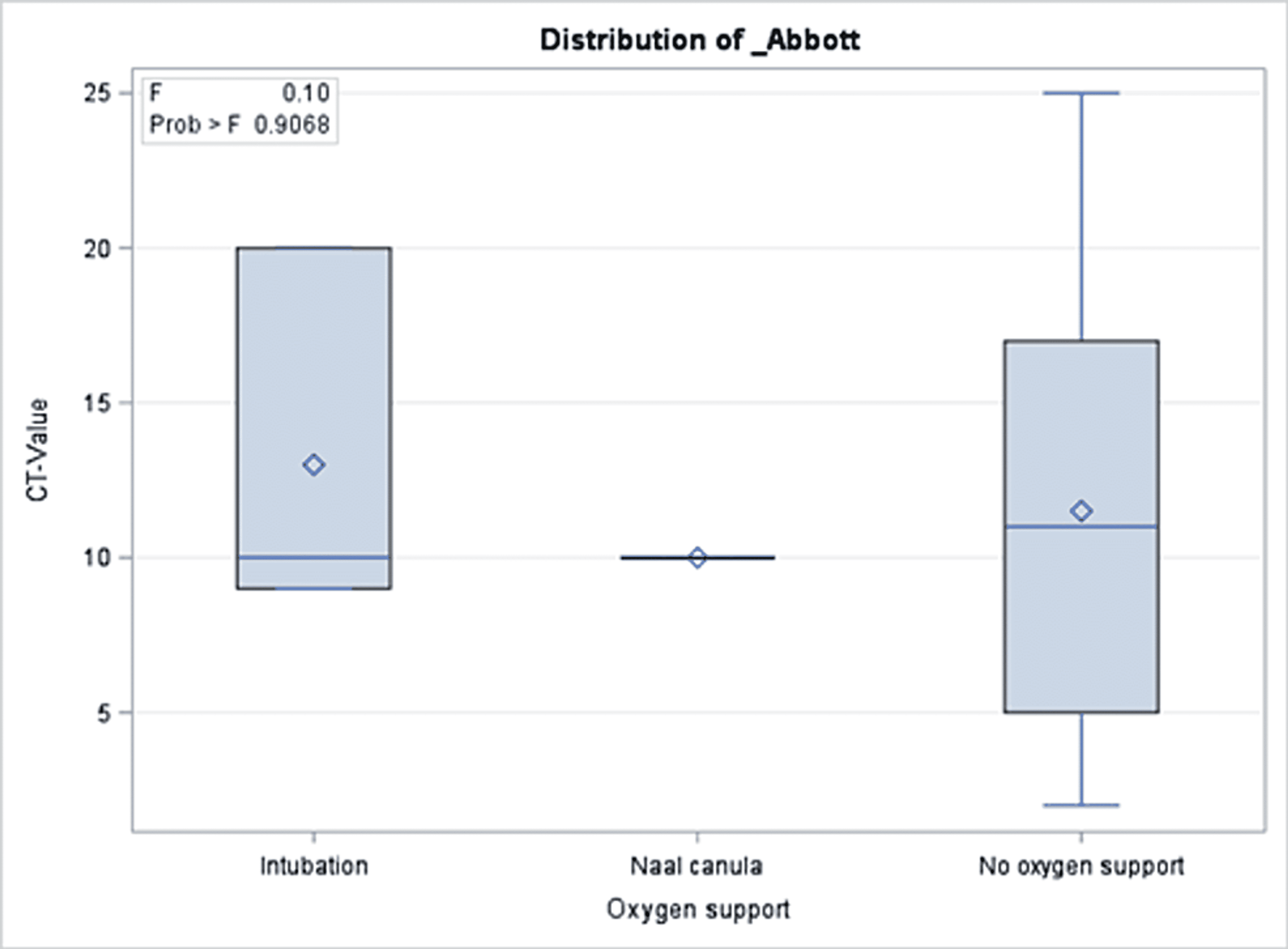 Cycle Threshold Value as a Predictor of Severity and Intensive Care ...