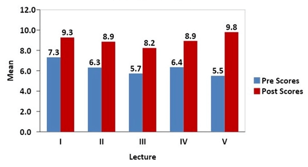 Cureus Google Classroom As A Teaching Tool For Undergraduate Embryology cureus-google-classroom-as-a-teaching-tool-for-undergraduate-embryology