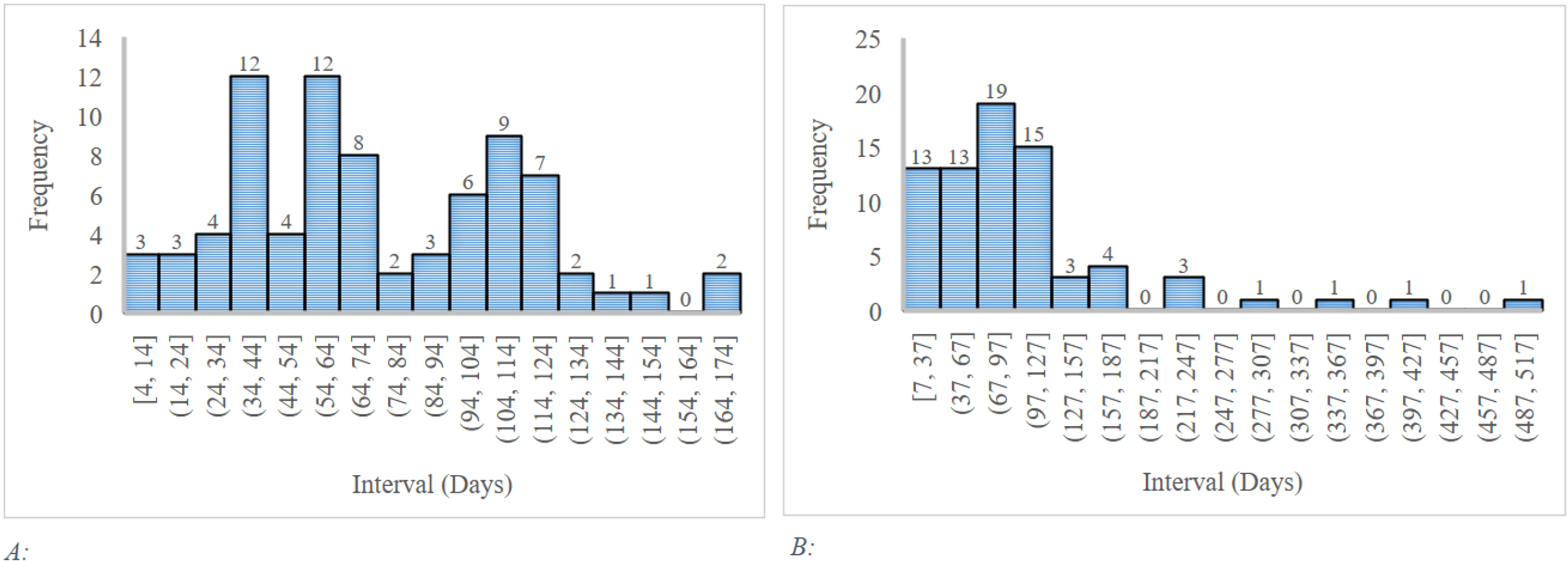 Cureus | Maternal COVID-19 Disease and COVID-19 Immunization