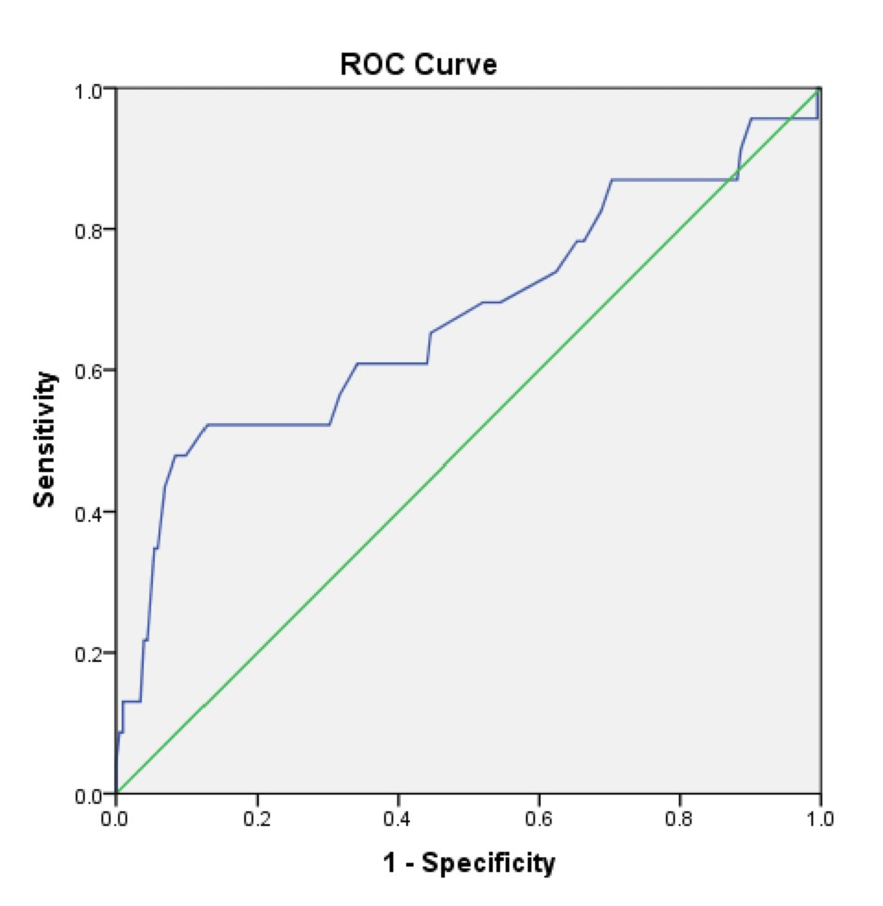 Cureus | Predictive Value of Modified Mallampati Test and Upper Lip ...