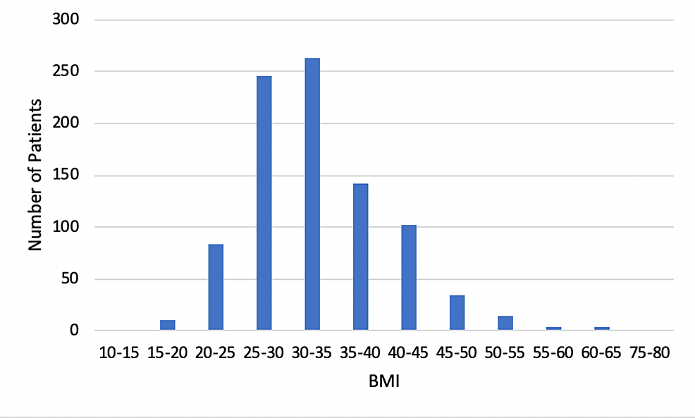 Cureus | Evaluating the Impact of Protocol-Driven Treatment for COVID ...