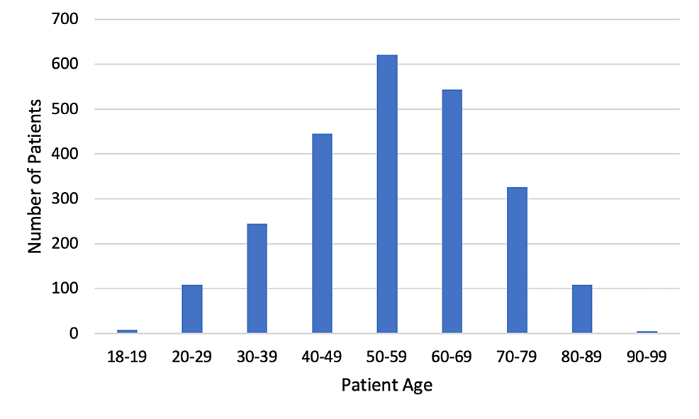Cureus | Evaluating the Impact of Protocol-Driven Treatment for COVID ...