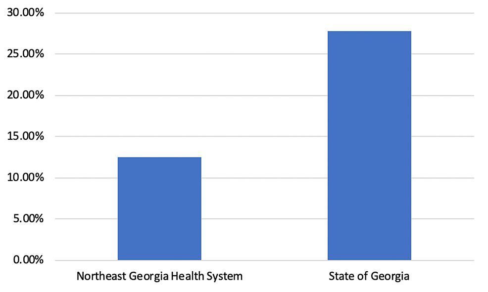 Cureus | Evaluating the Impact of Protocol-Driven Treatment for COVID ...
