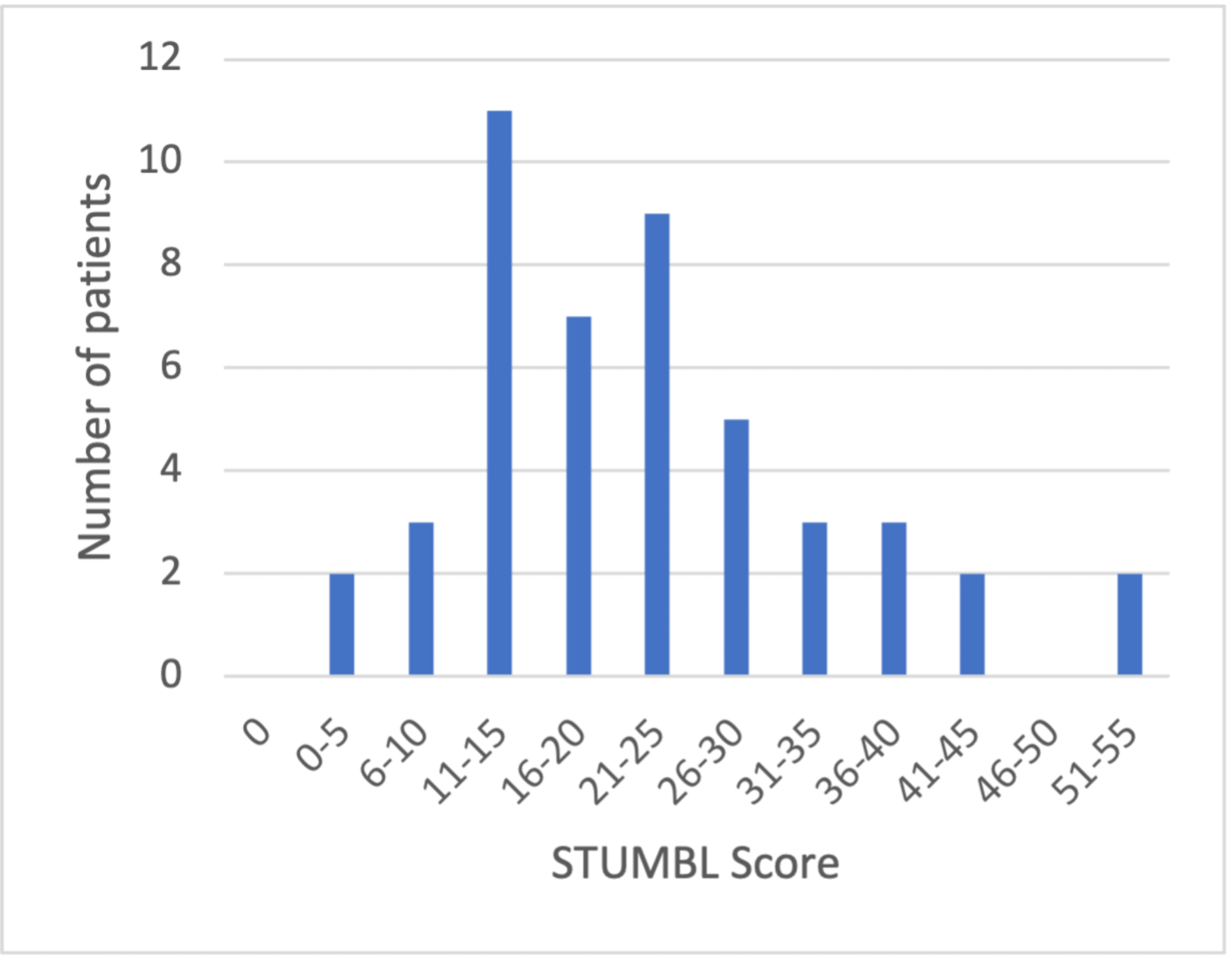 The Implementation of a Rib Fracture Pathway at a Small District ...