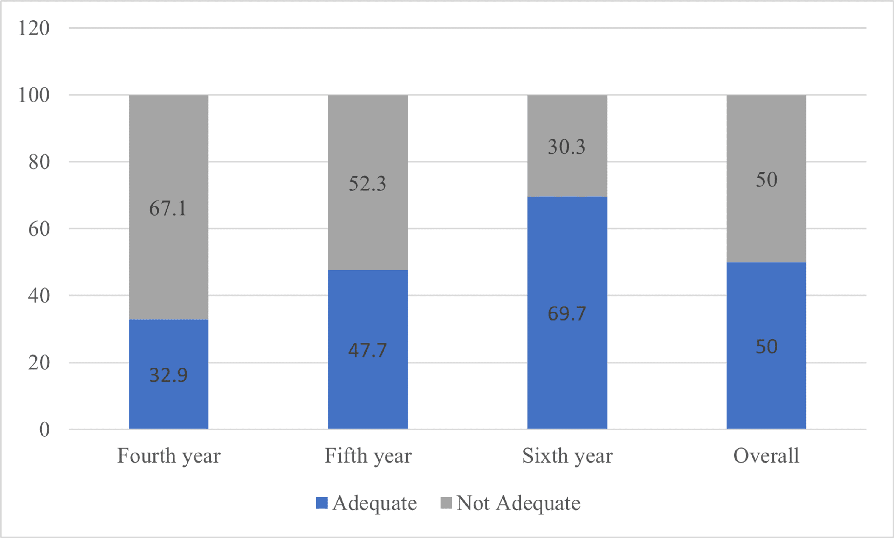 Assessment of Modality and Accuracy of Single Root Canal Treatment ...