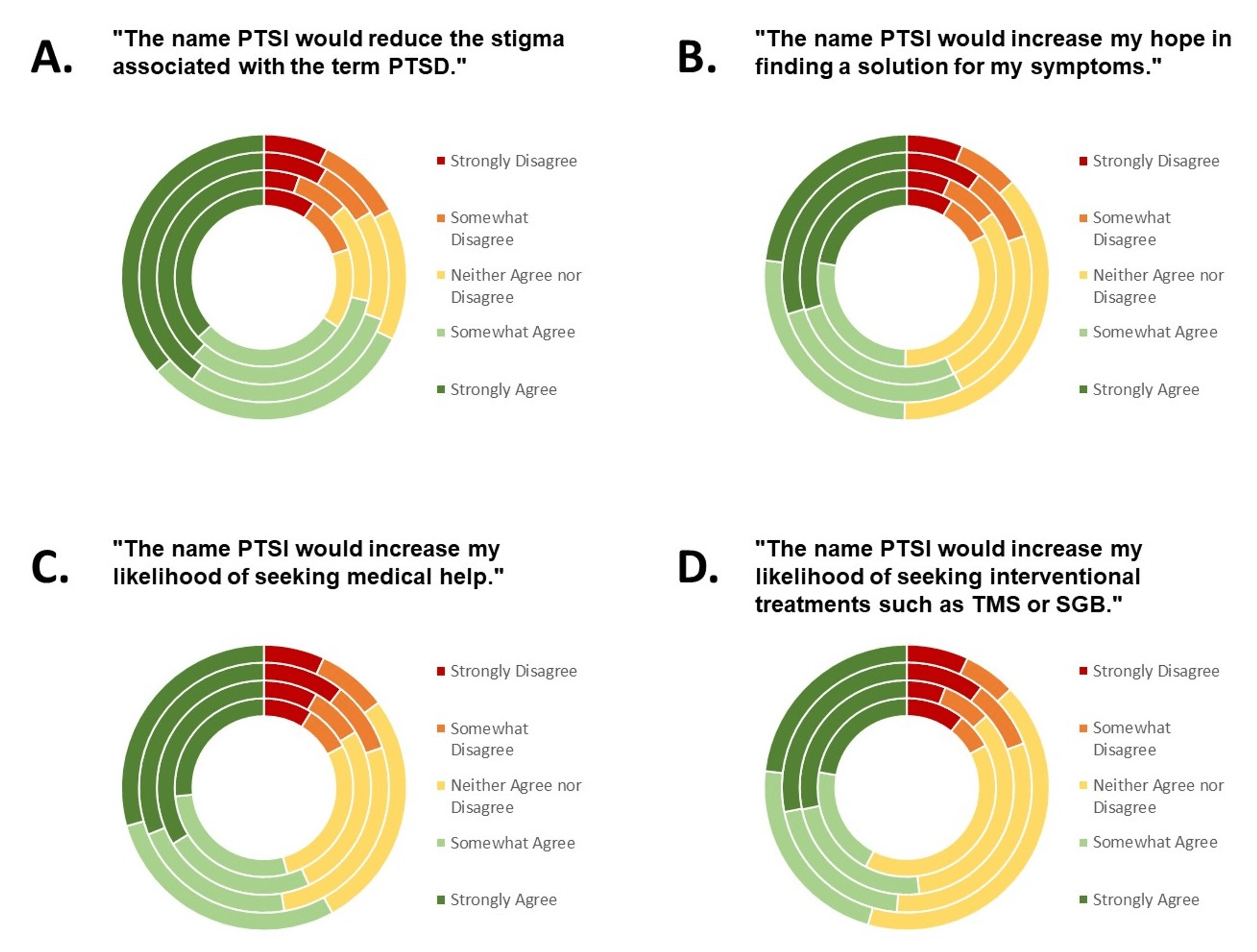 Survey Reveals That Renaming Post-Traumatic Stress ‘Disorder’ to ...