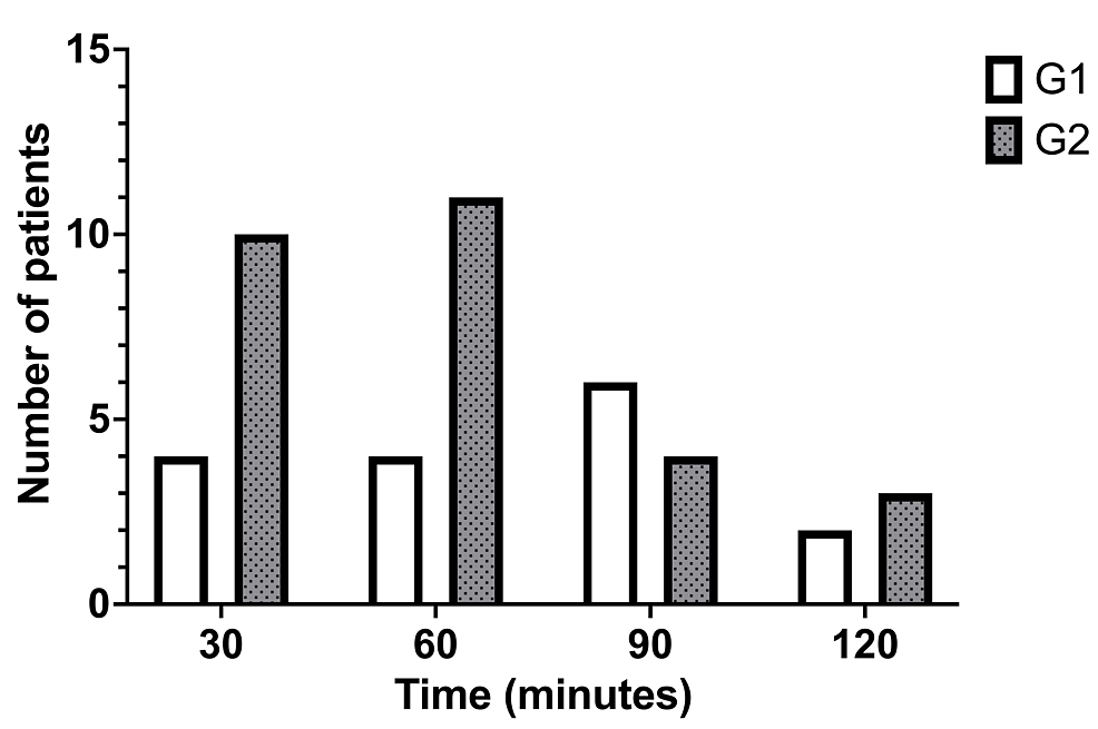 Cureus In Search Of The Hyperglycemic Threshold Required To Induce cureus-in-search-of-the-hyperglycemic-threshold-required-to-induce