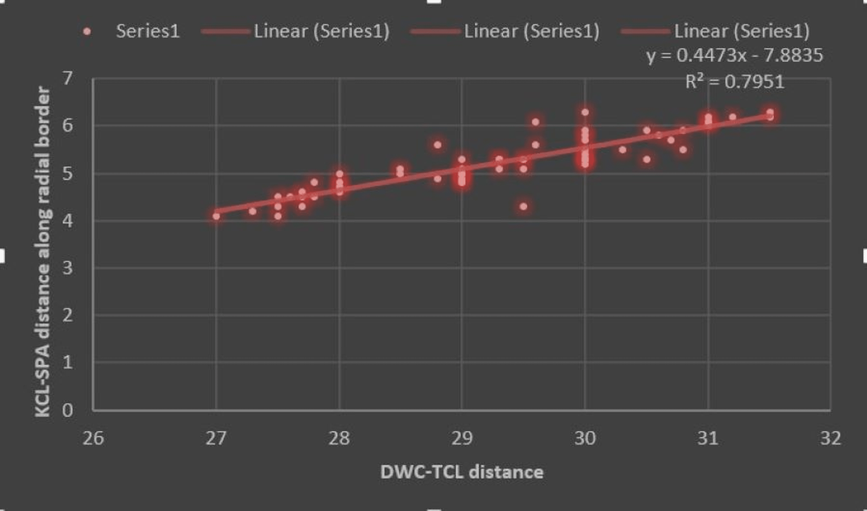 The Reliability of Kaplan’s Cardinal Line as a Potential Surface Marker ...