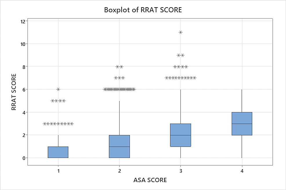 Readmission Risk Assessment Tool (RRAT) for Decreasing 30-Day ...