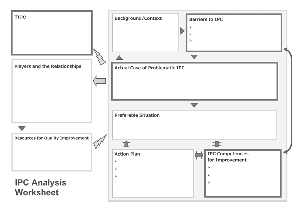 The Development and Evaluation of the Interprofessional Education ...