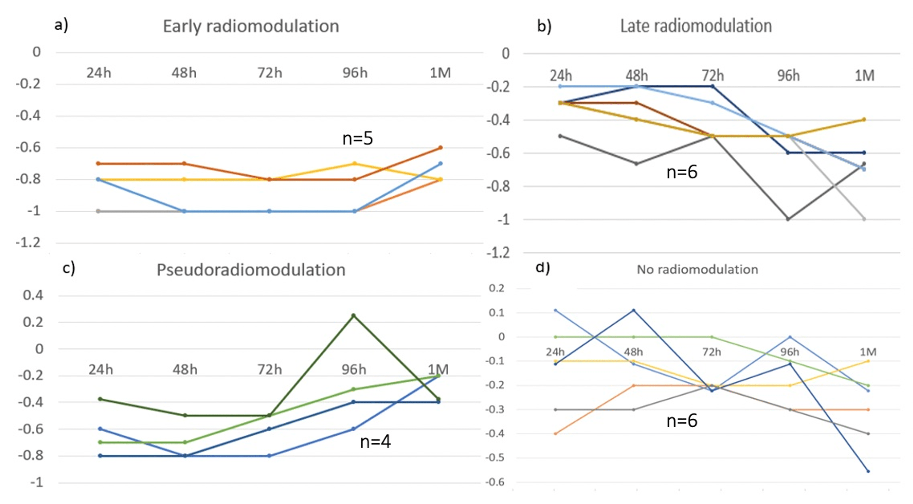 Cureus | Dual-Target Radiosurgery for Concomitant Continuous Pain ...