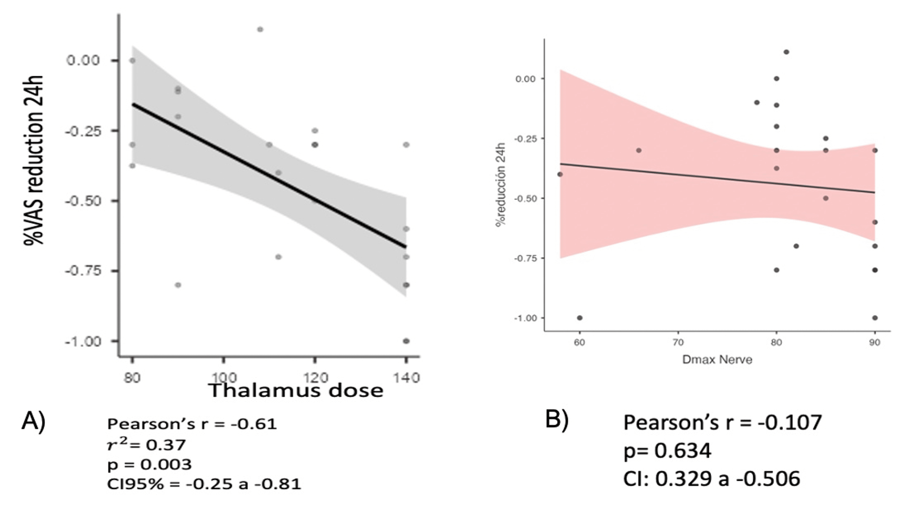 Cureus | Dual-Target Radiosurgery for Concomitant Continuous Pain ...