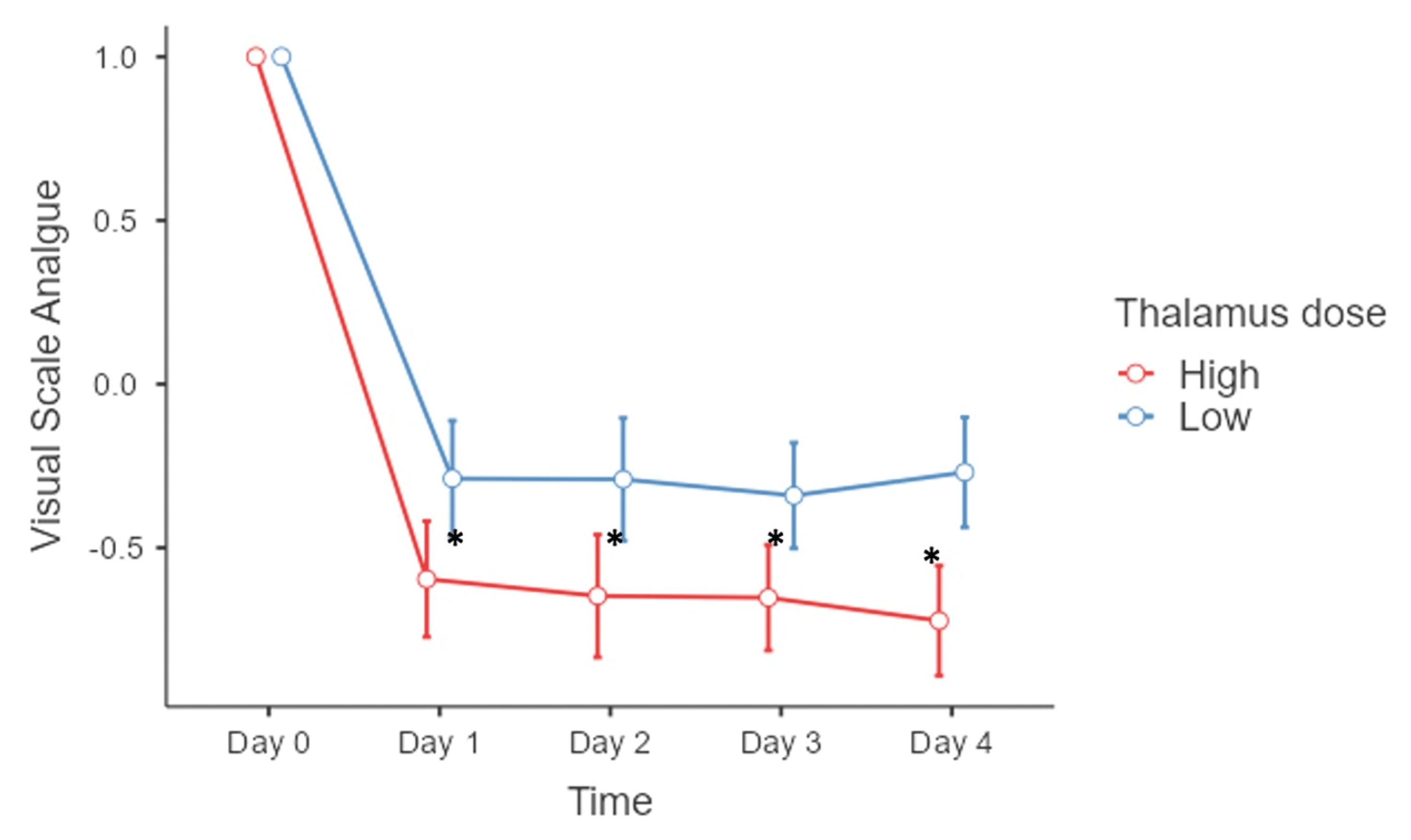 Cureus | Dual-Target Radiosurgery for Concomitant Continuous Pain ...