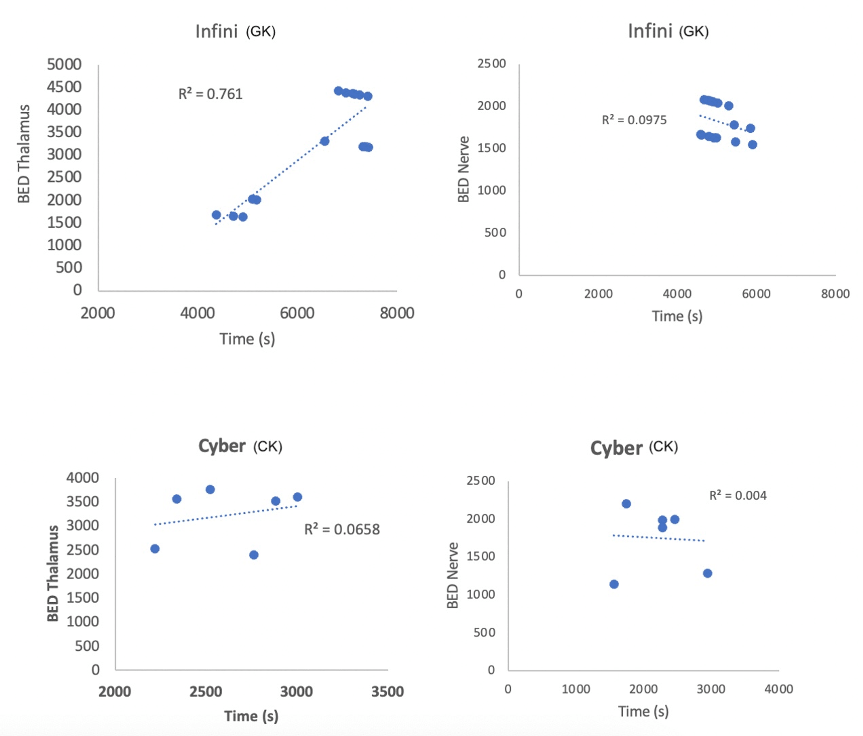 Cureus | Dual-Target Radiosurgery for Concomitant Continuous Pain ...