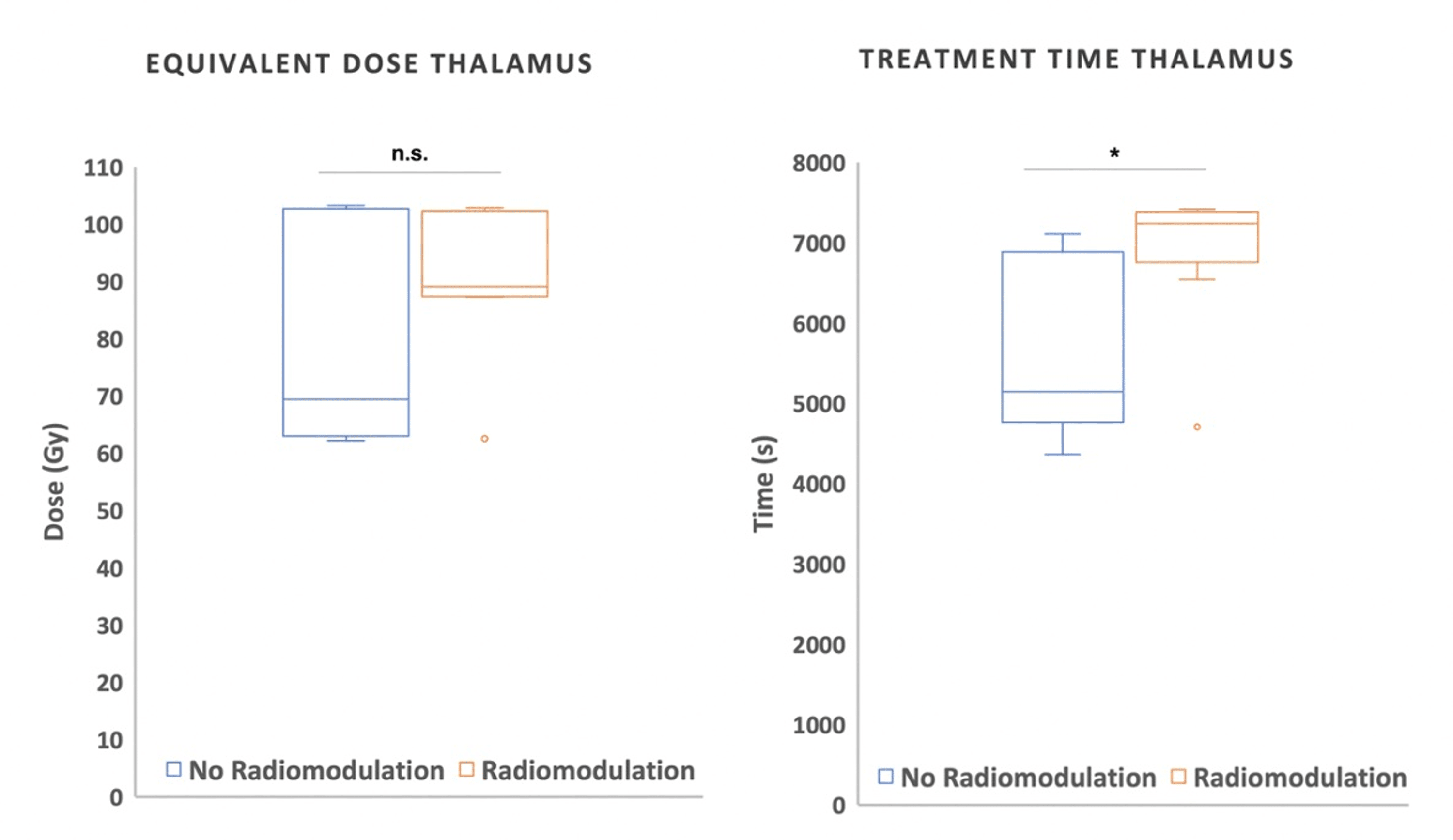Cureus | Dual-Target Radiosurgery for Concomitant Continuous Pain ...
