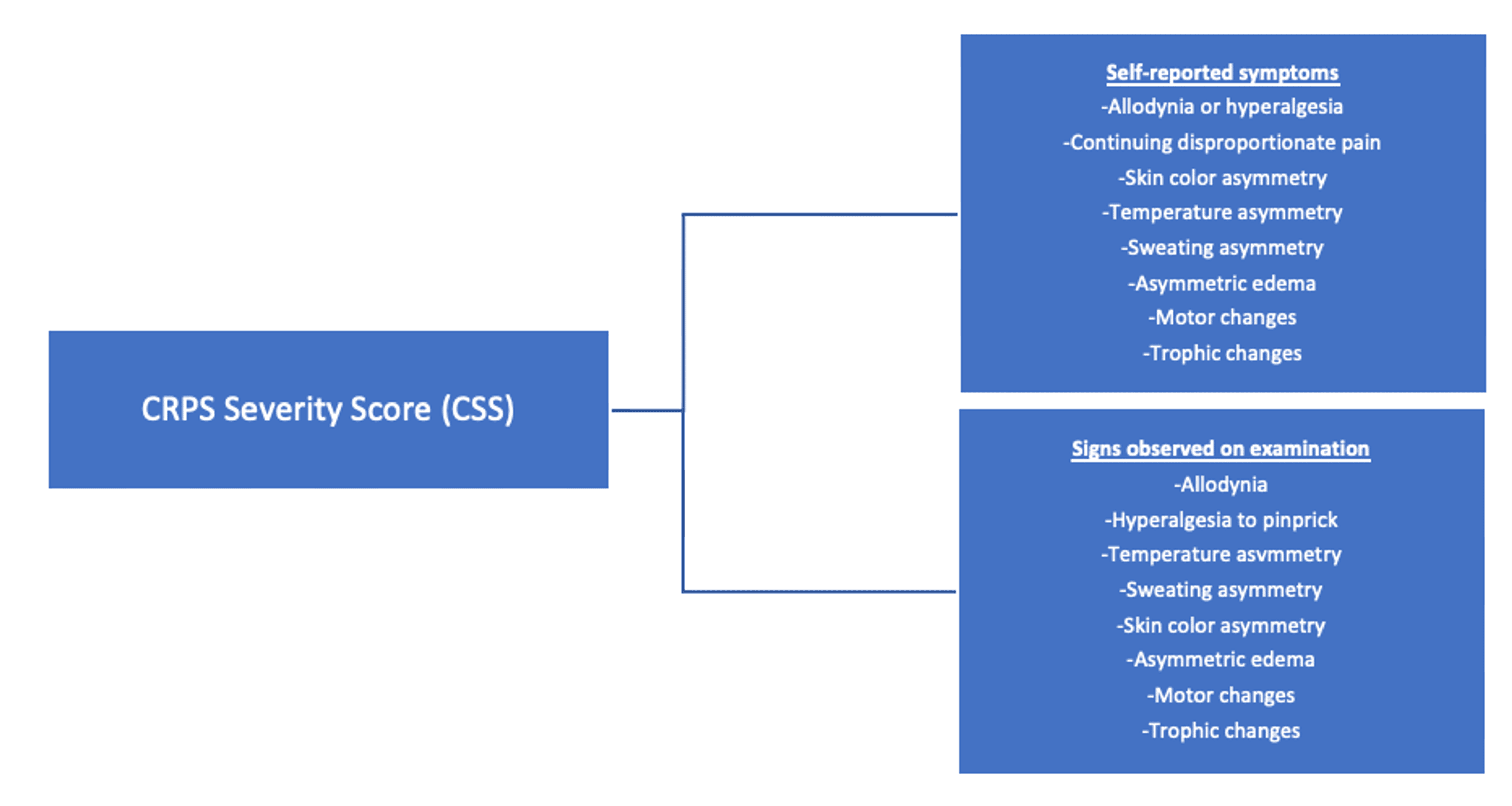 Managing Chronic Regional Pain Syndrome: The Potential Impact of the ...