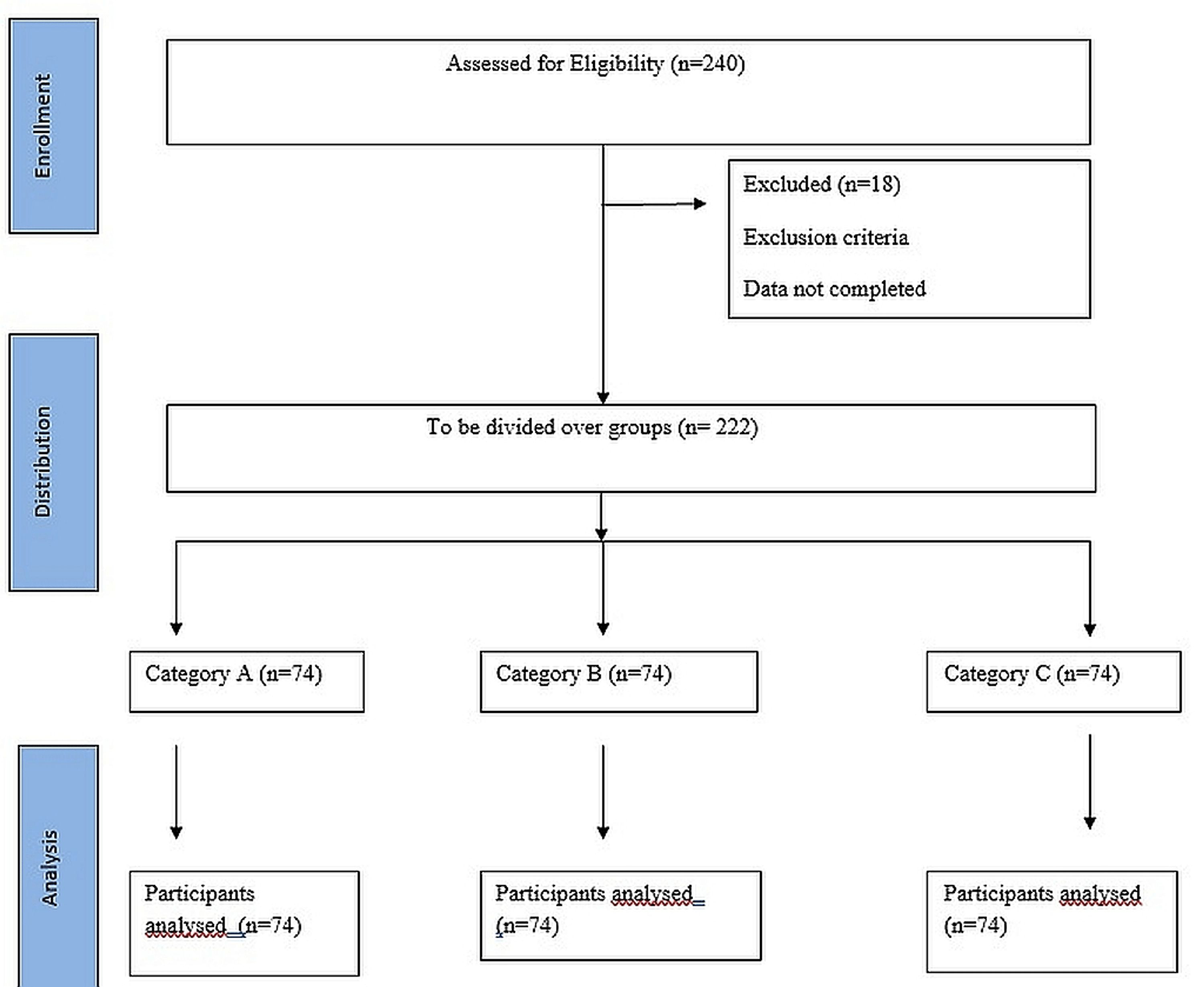 The Efficacy of the Three Types of Plaque Control Methods During Fixed ...