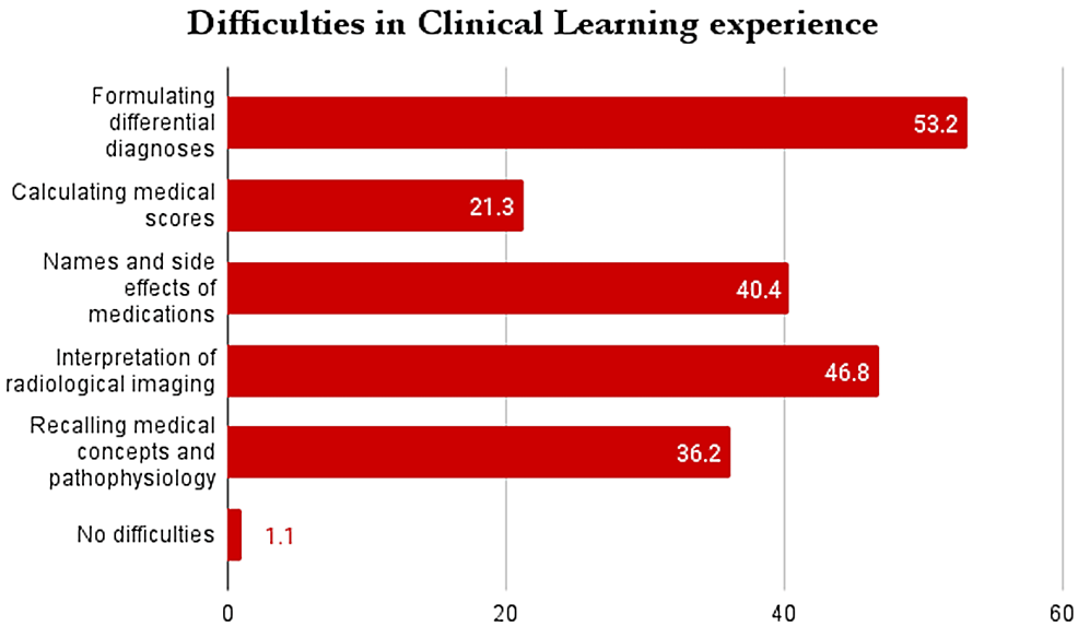Perceived Usefulness of Smartphone Medical Apps As Theoretical and ...
