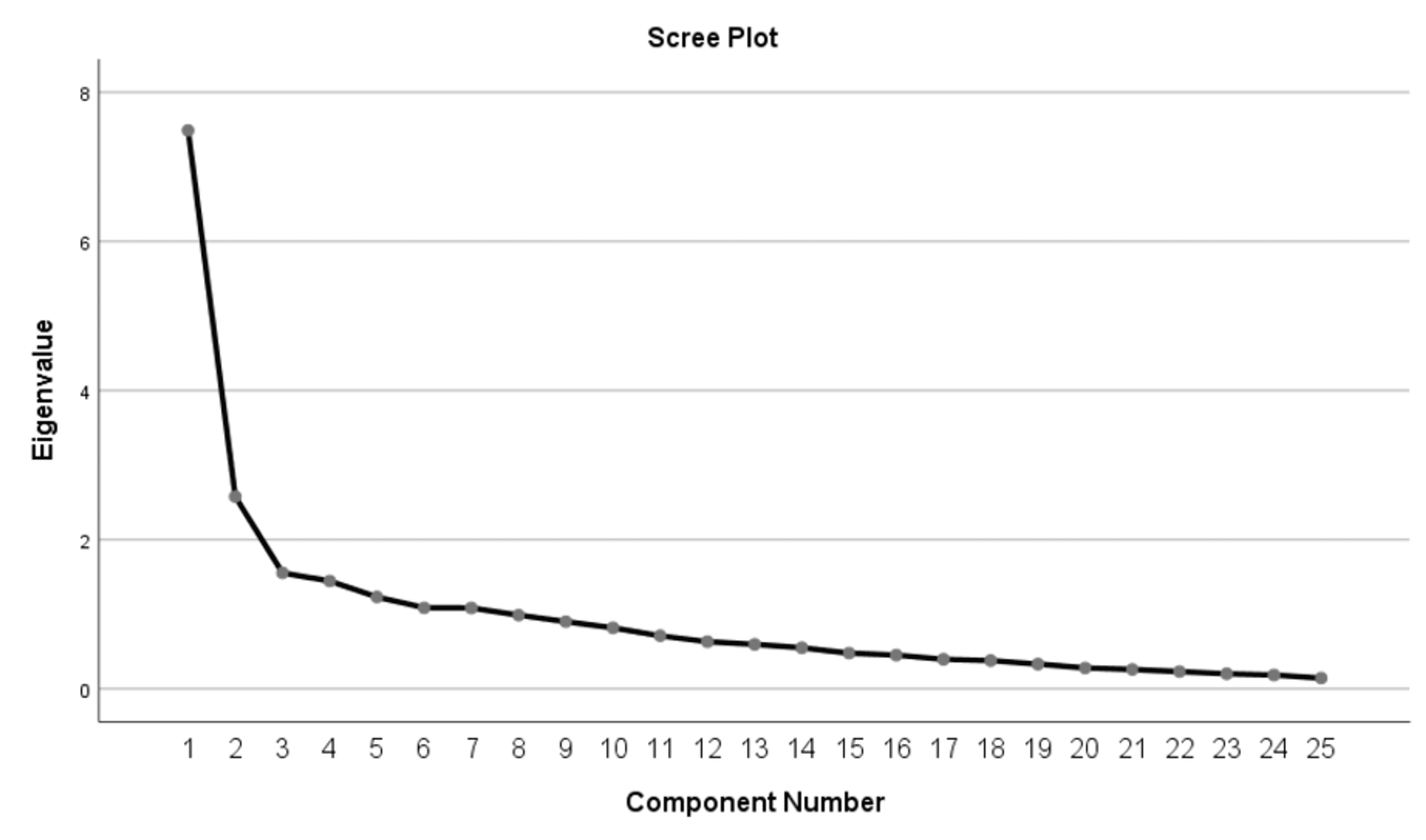 Cross-Cultural Adaptation and Measurement Properties of the Upper Limb ...