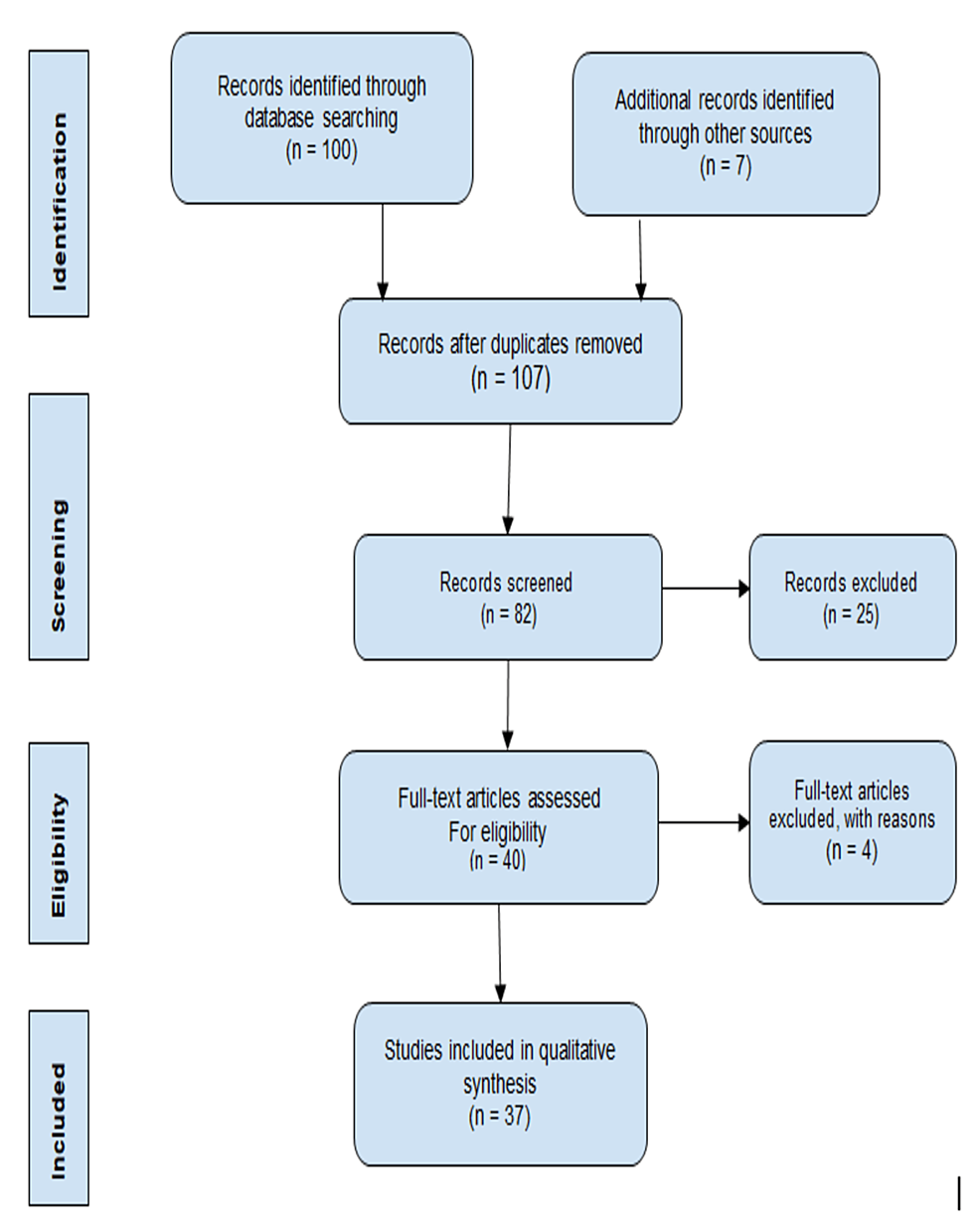 Impact on Tuberculosis Notification During COVID-19 Pandemic in India ...