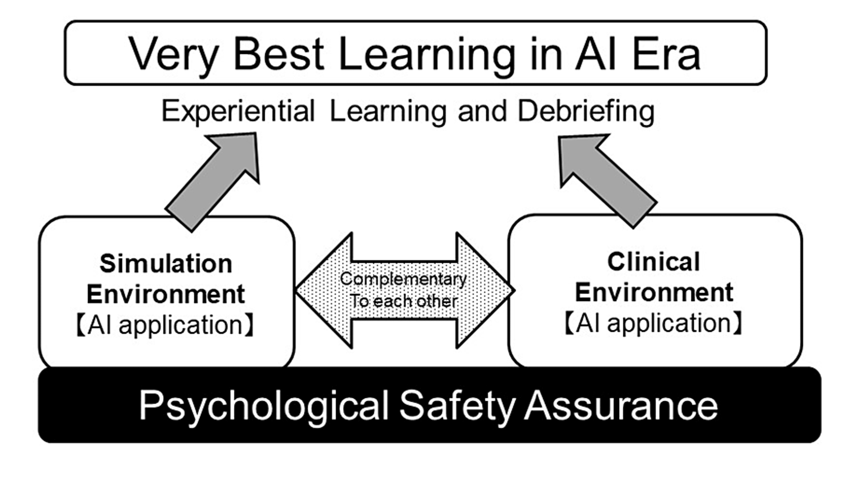 Cureus | Simulation-Based Education in the Artificial Intelligence Era