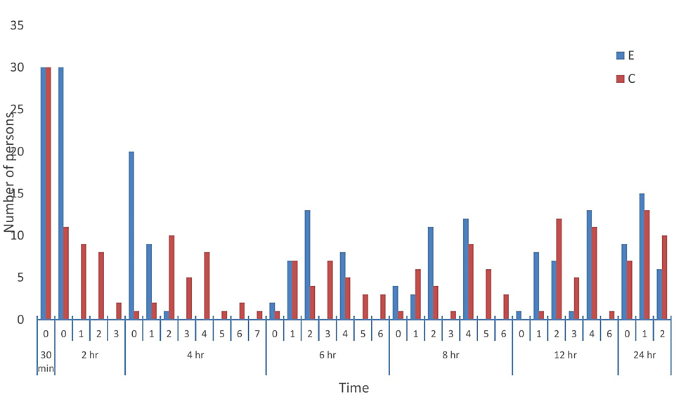 Efficacy of Ultrasound-Guided Erector Spinae Plane Block in ...