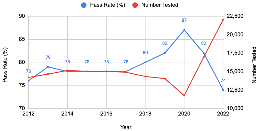 Cureus The Pass Fail Effect A Longitudinal Study Of United States