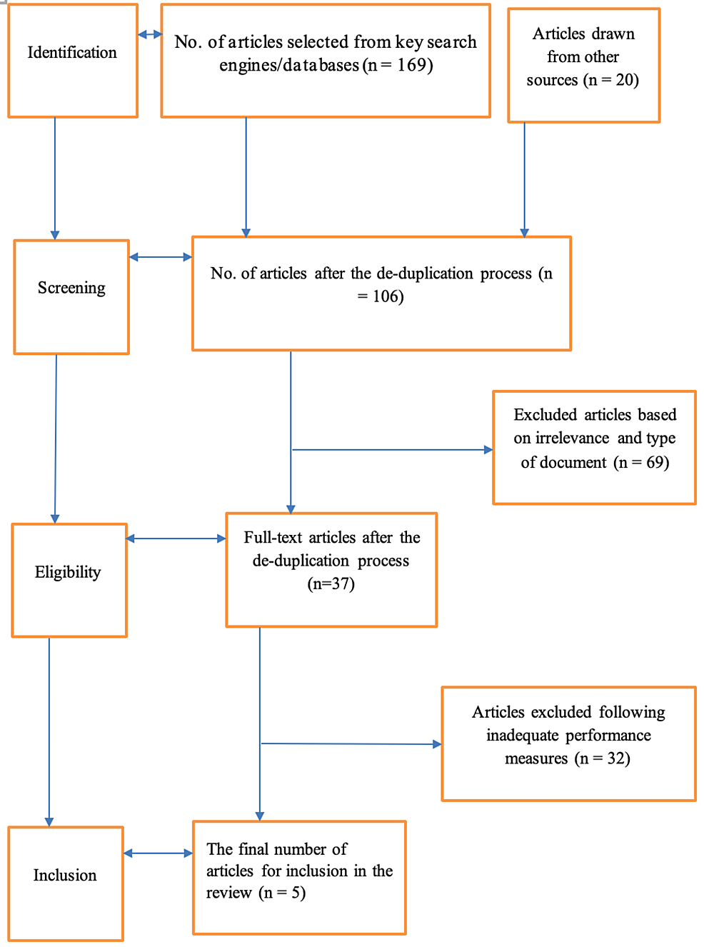 Endoscopic Transcecal Appendectomy (ETA): A Literature Review on Risks ...