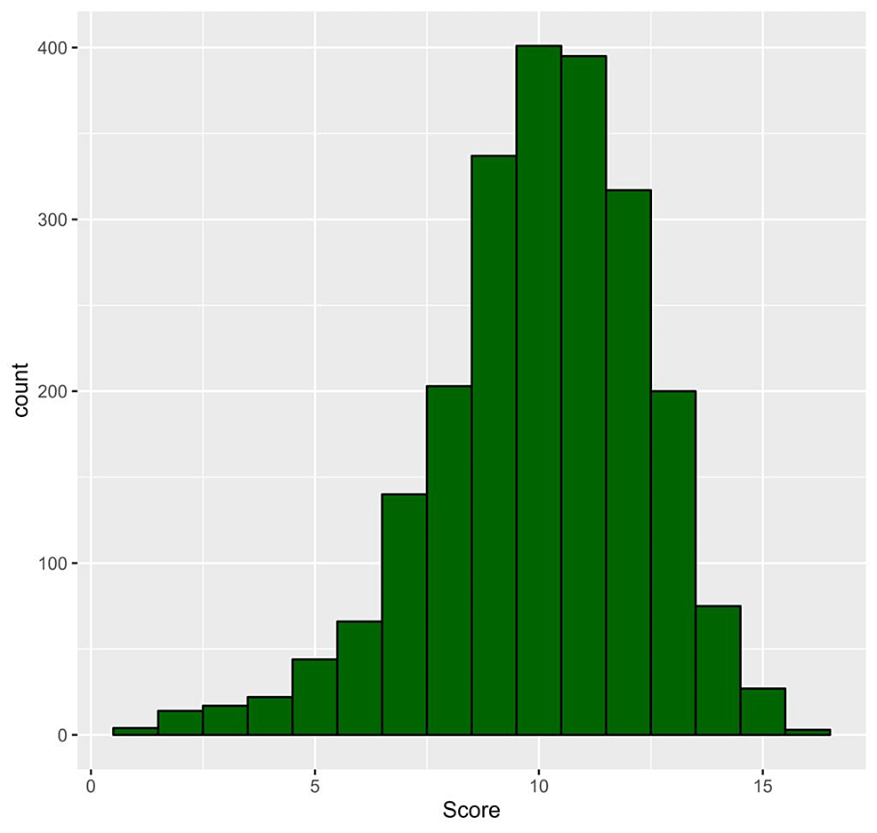 Community-Level Awareness of Proper Immediate Steps for Ocular Chemical ...