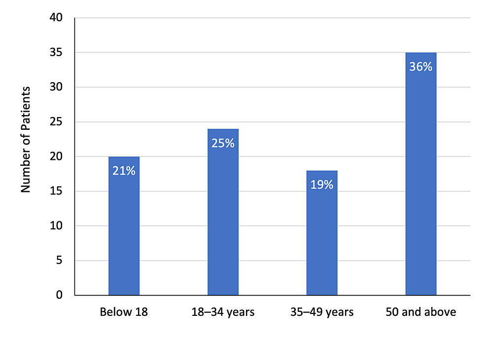Cureus | Abdominal Imaging Findings in Laboratory-Confirmed COVID-19 ...