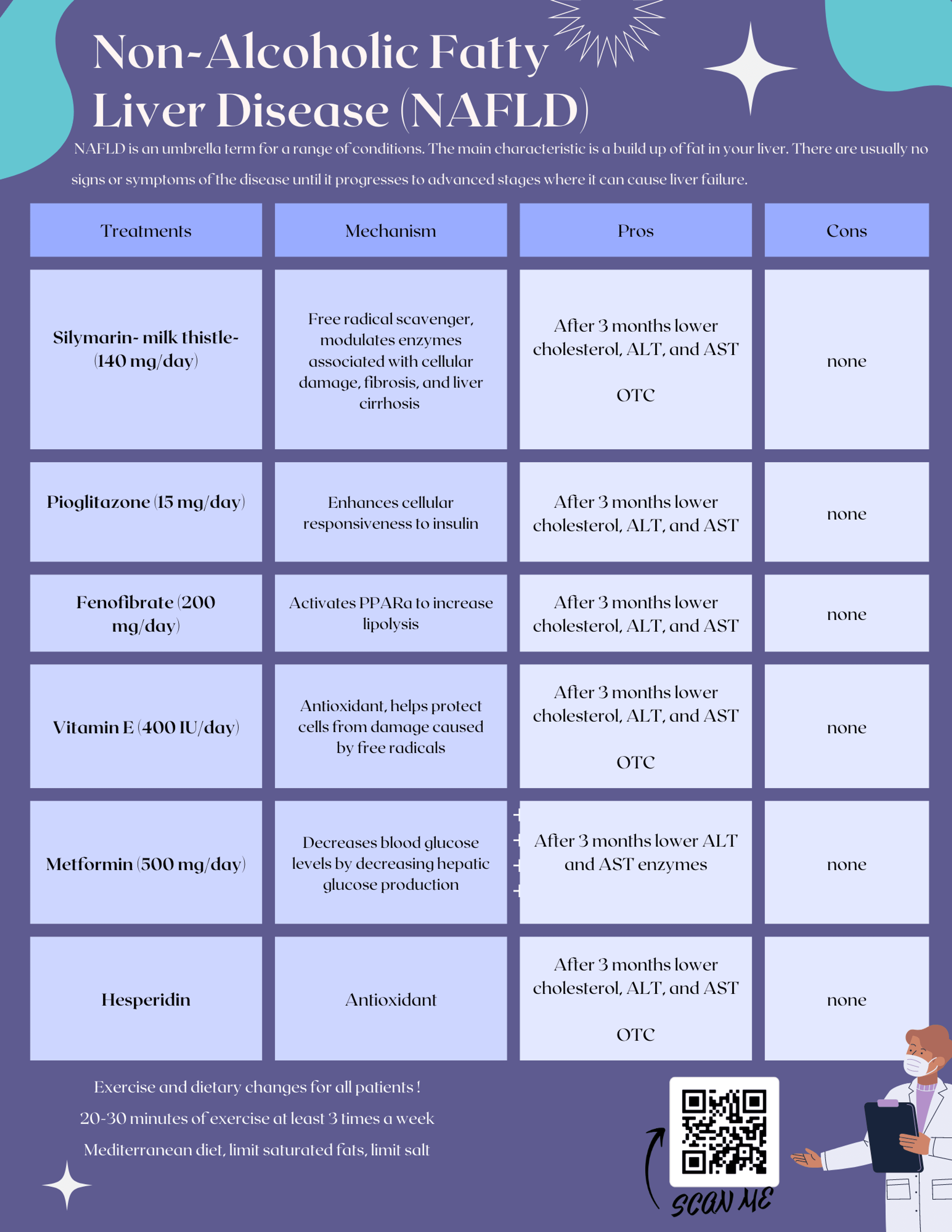 Emerging Diagnostics and Therapeutics for Non-alcoholic Fatty Liver ...