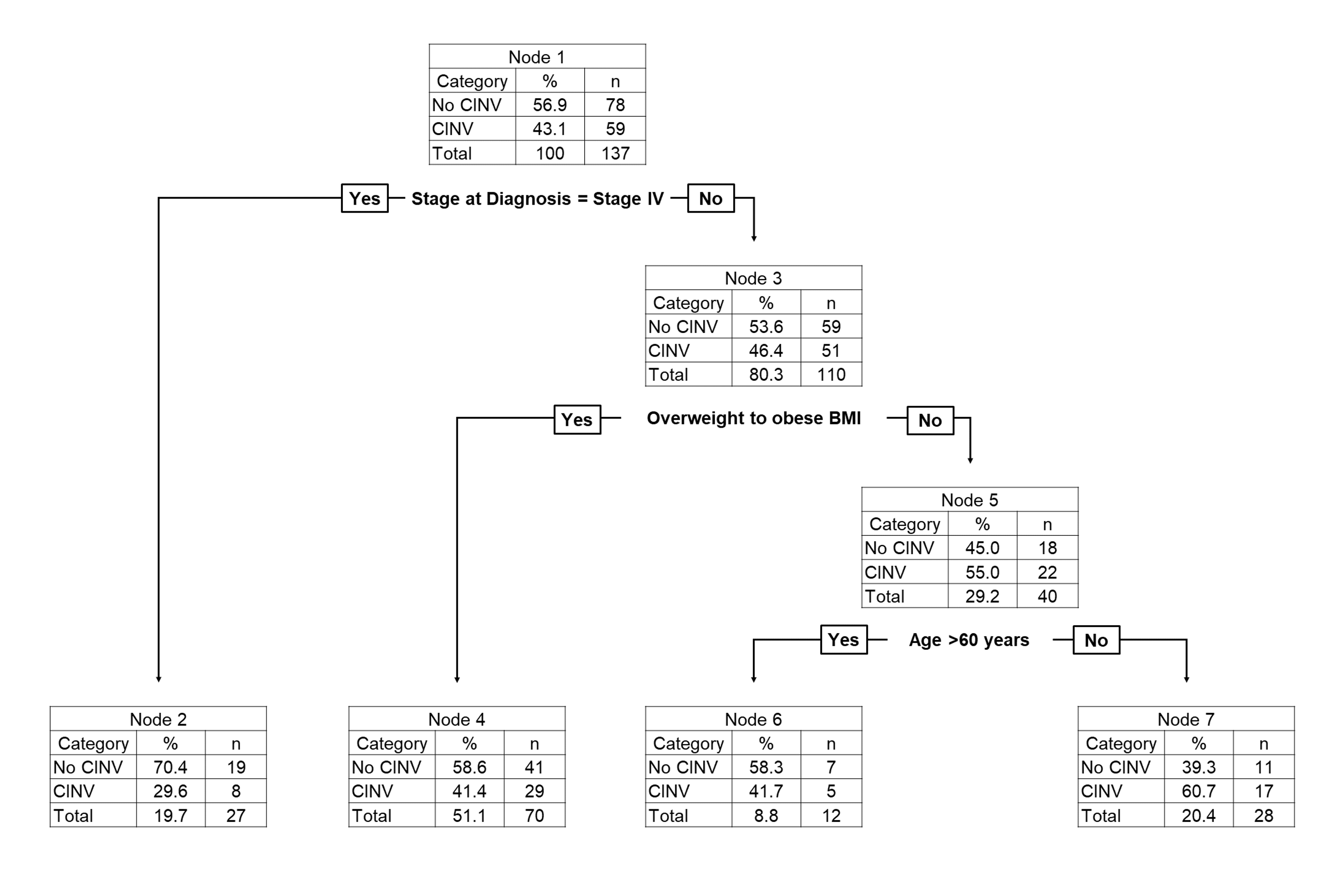 Cureus | Chemotherapy-Induced Nausea and Vomiting in Patients With ...