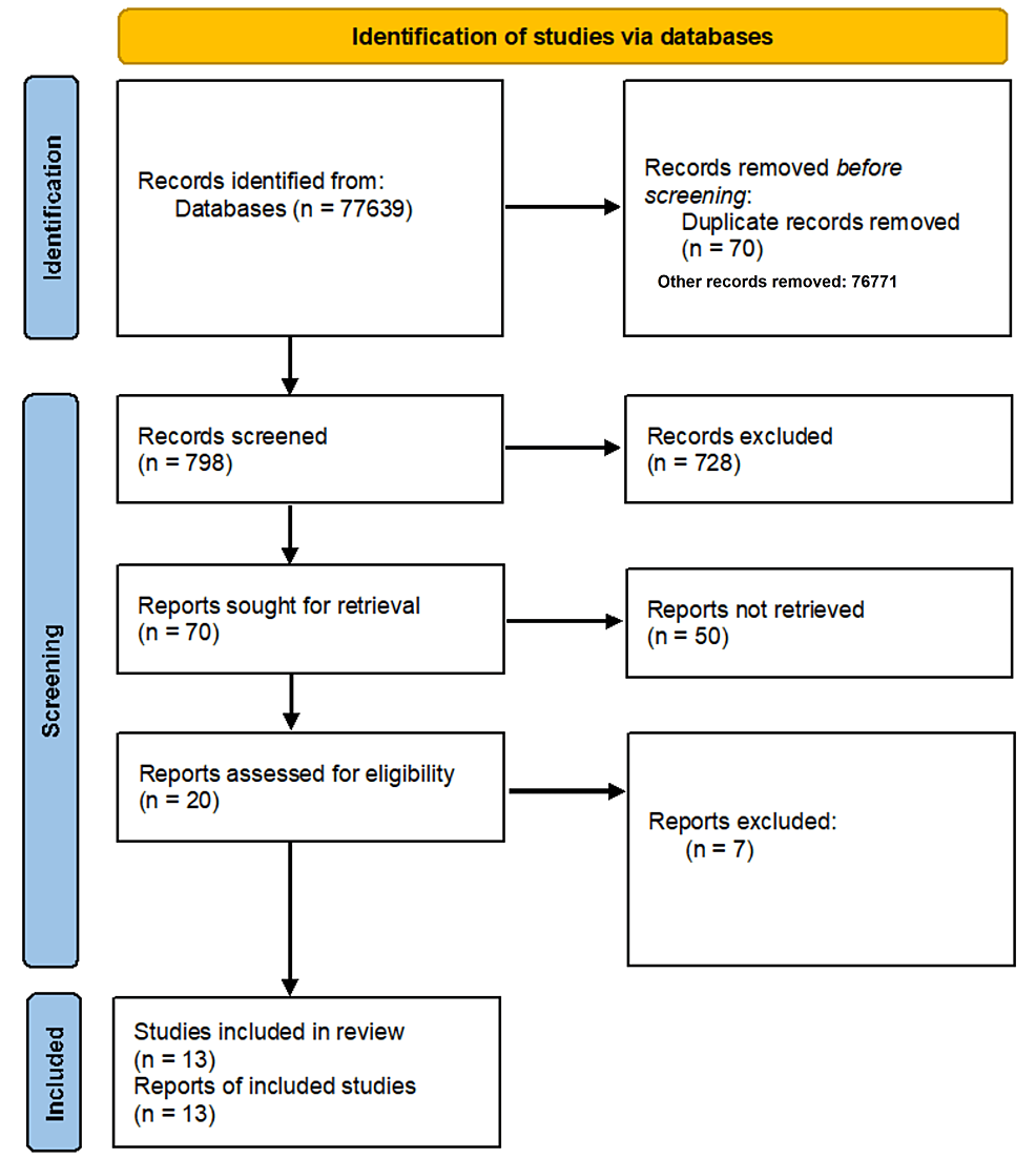 Cureus | Assessment Precision of CT Perfusion Imaging in the Detection ...