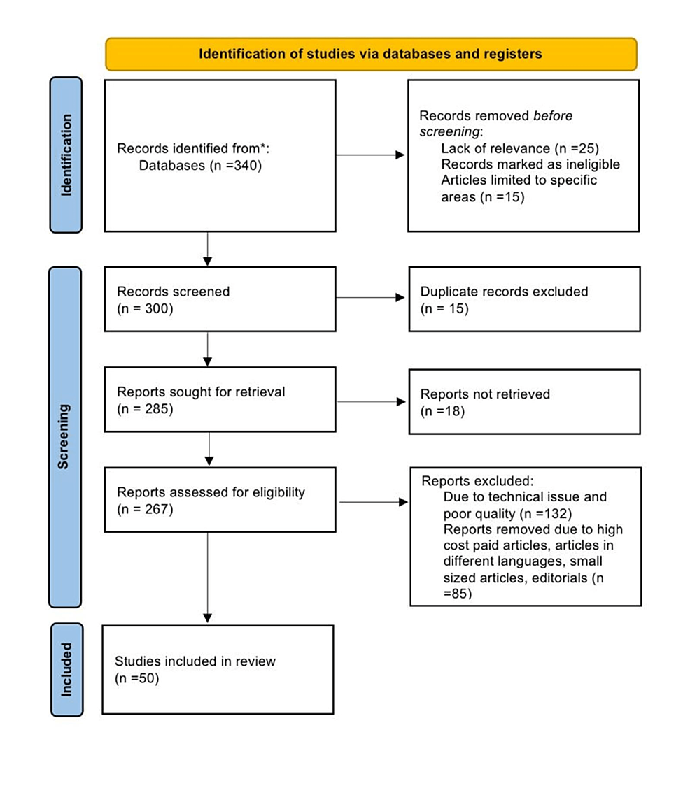 Cureus A Comprehensive Review On Postmenopausal Osteoporosis In Women Cureus A Comprehensive Review On Postmenopausal Osteoporosis In Women