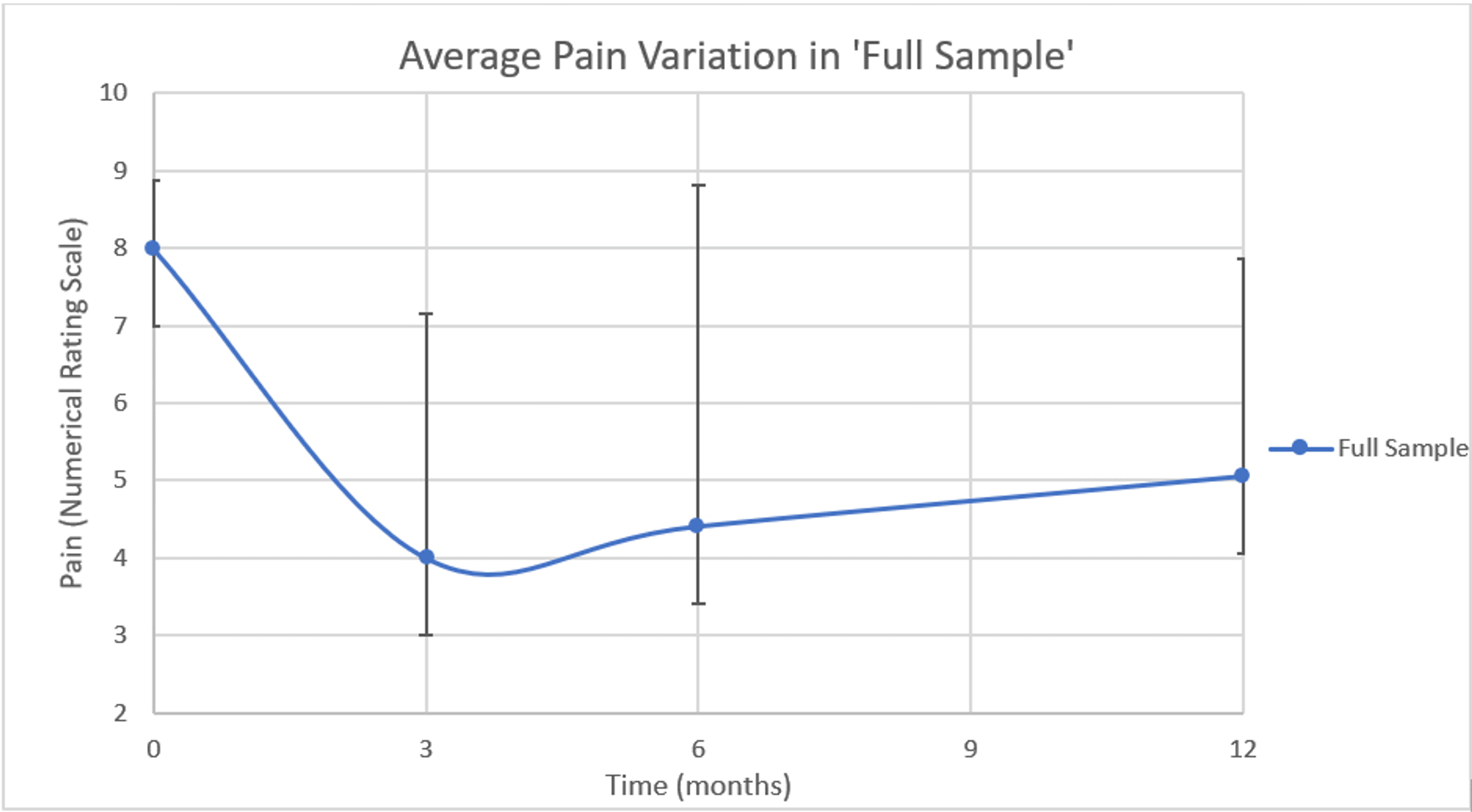 Suprascapular Nerve Pulsed Radiofrequency as an Effective Pain Relief ...