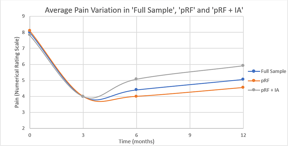 Suprascapular Nerve Pulsed Radiofrequency as an Effective Pain Relief ...
