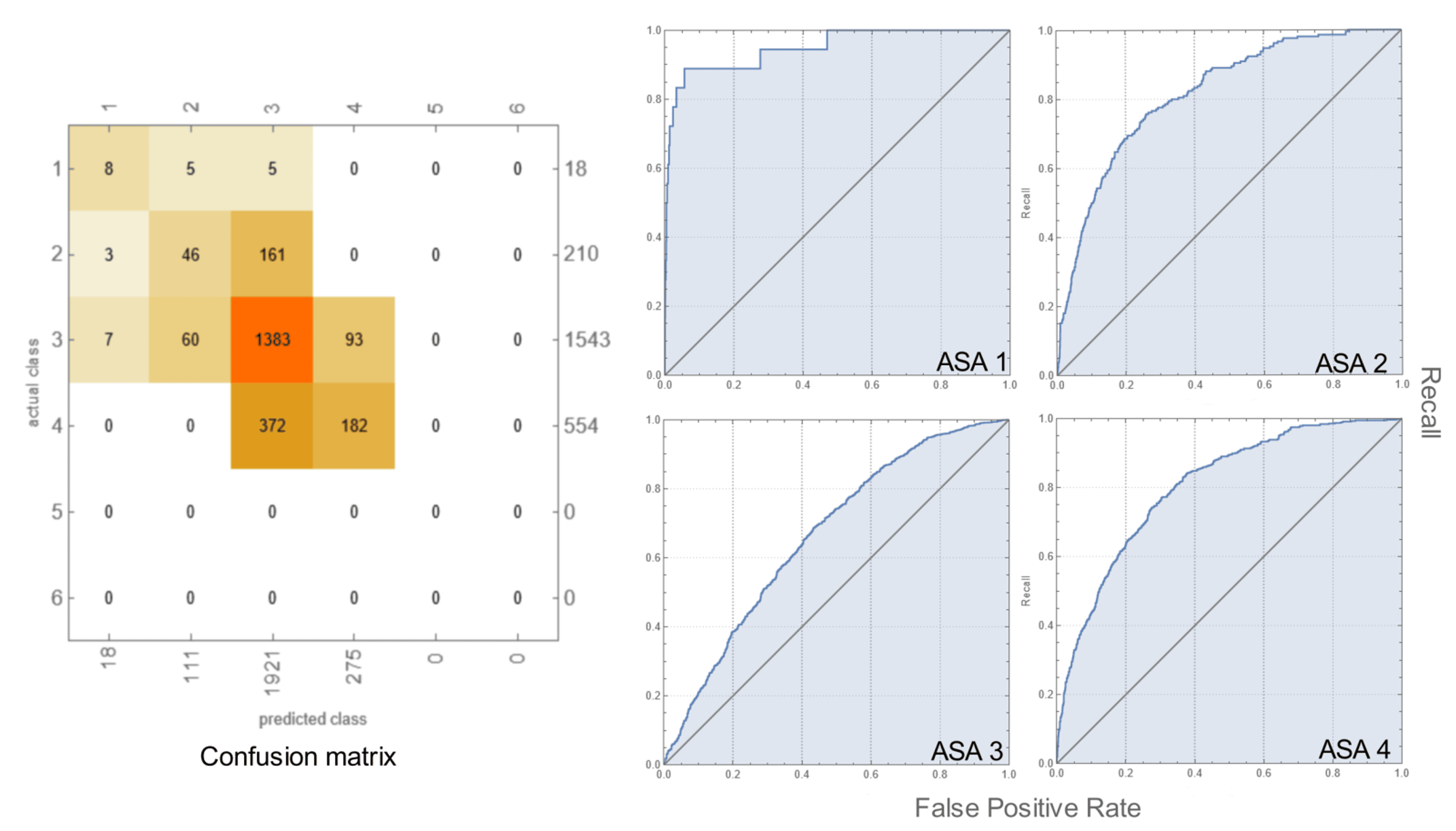 Machine Learning Algorithm to Perform the American Society of ...
