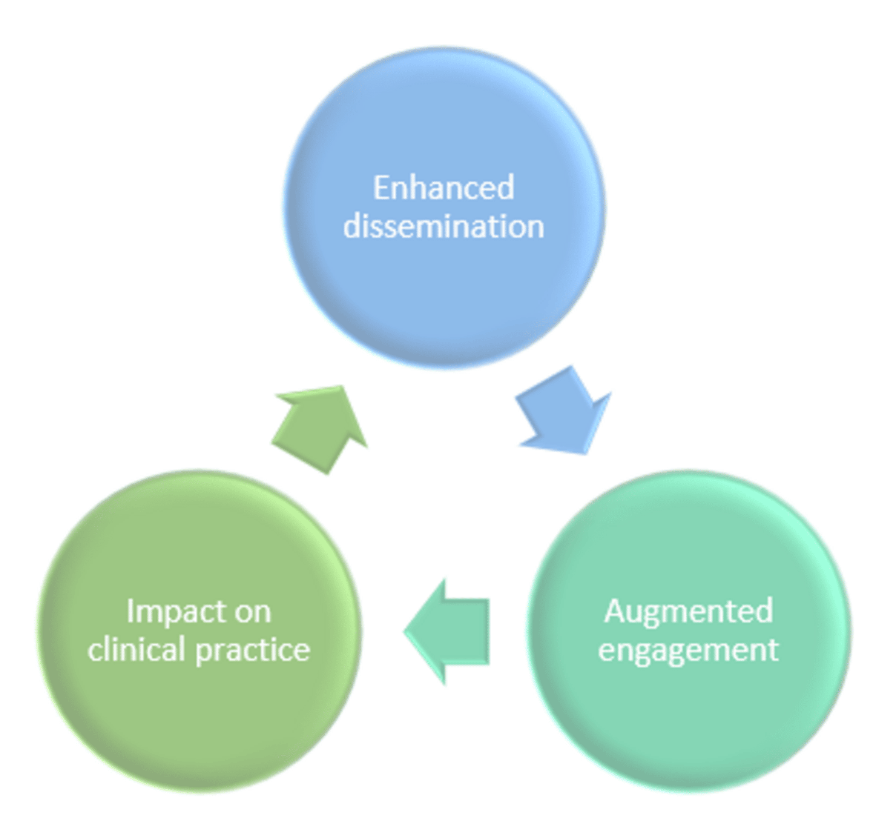 Graphical Abstract in Scientific Research | Cureus