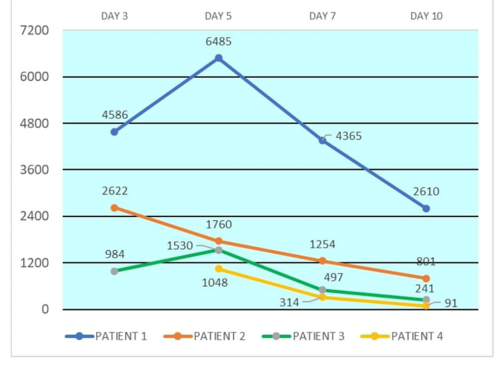 Hyperlipasemia Sans Pancreatitis: A Case Series | Cureus