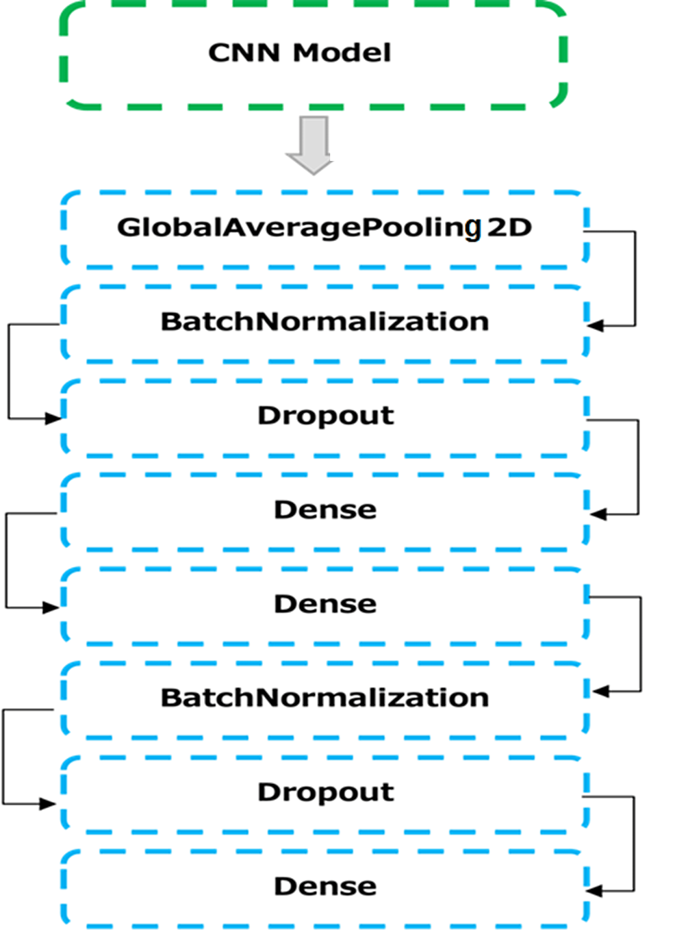 Deep Learning Models for Classification of Deciduous and Permanent ...