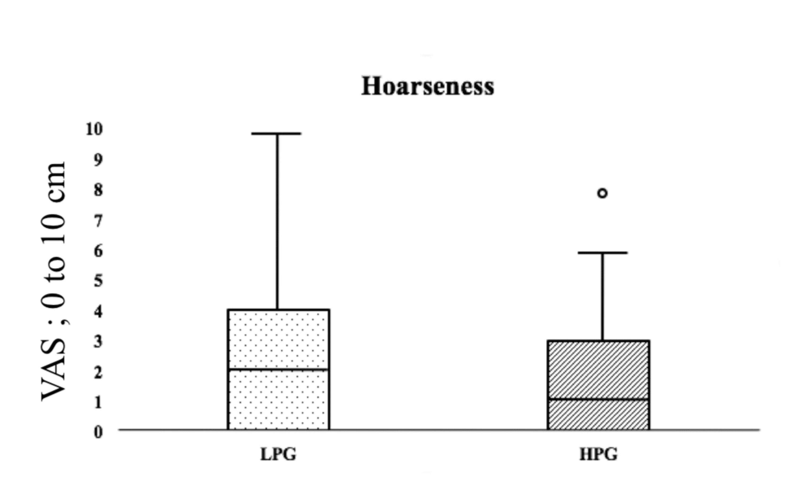 A Prospective Randomized Controlled Trial Of The Effect Of Maintenance