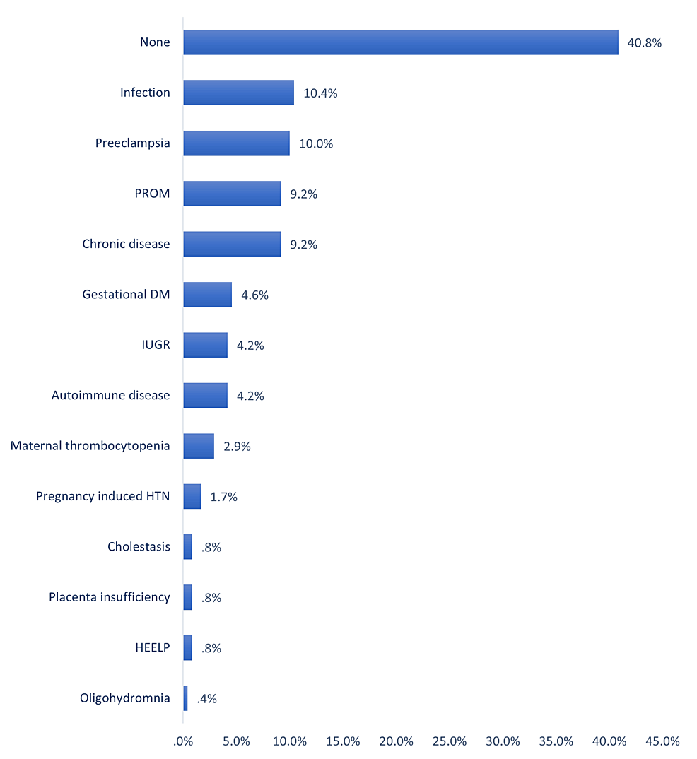 The Prevalence and Associated Risk Factors for Neonatal ...