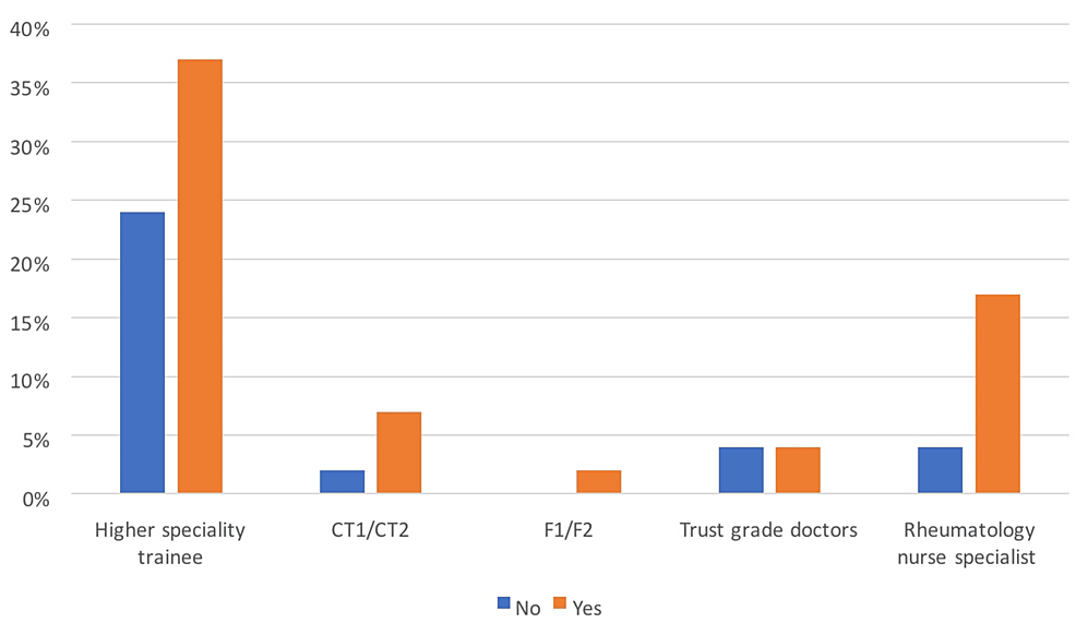 Chest X-ray Reporting: A Comparative Study of Specialist Nurses and ...