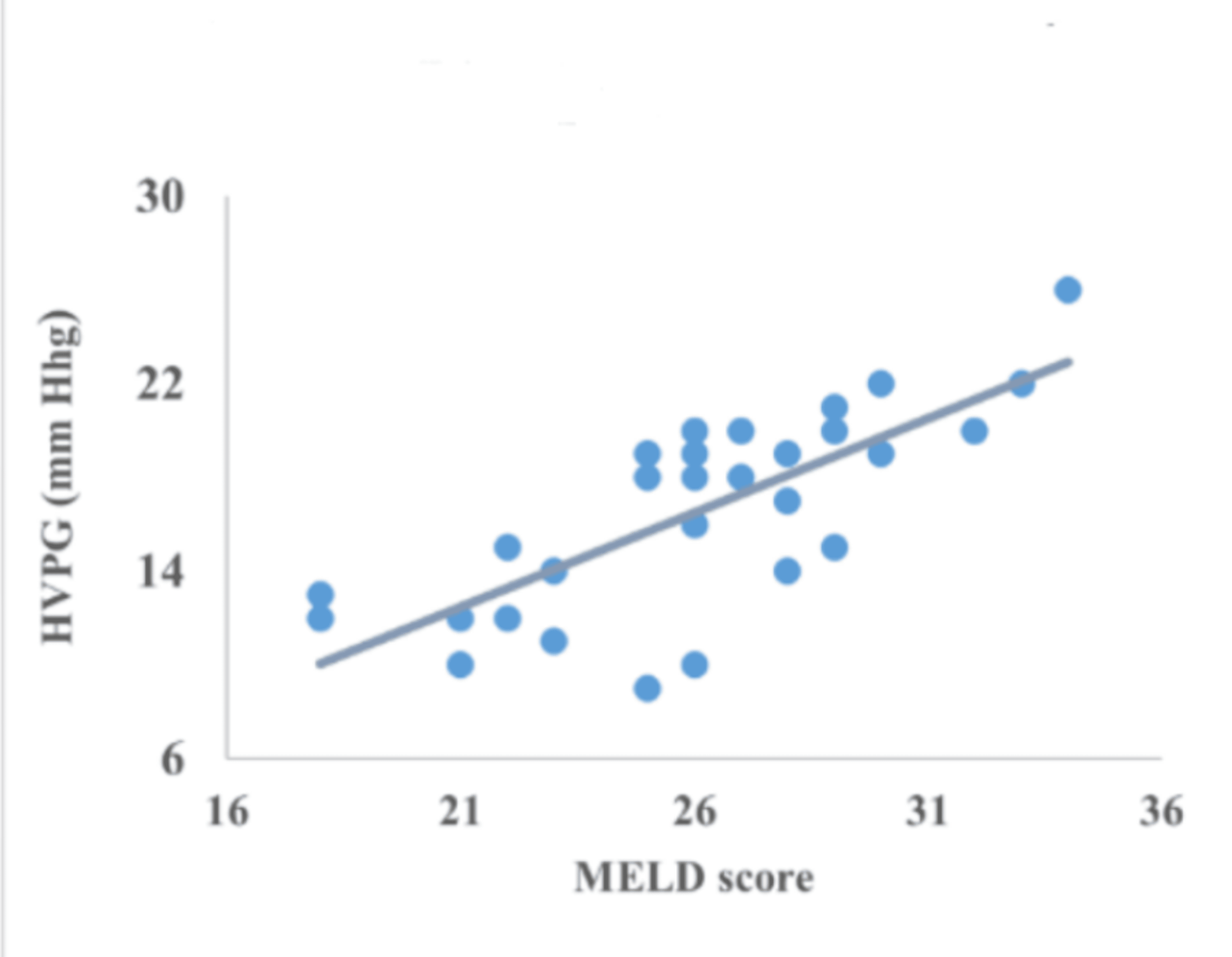 Correlation of Hepatic Venous Pressure Gradient Level With Clinical and ...