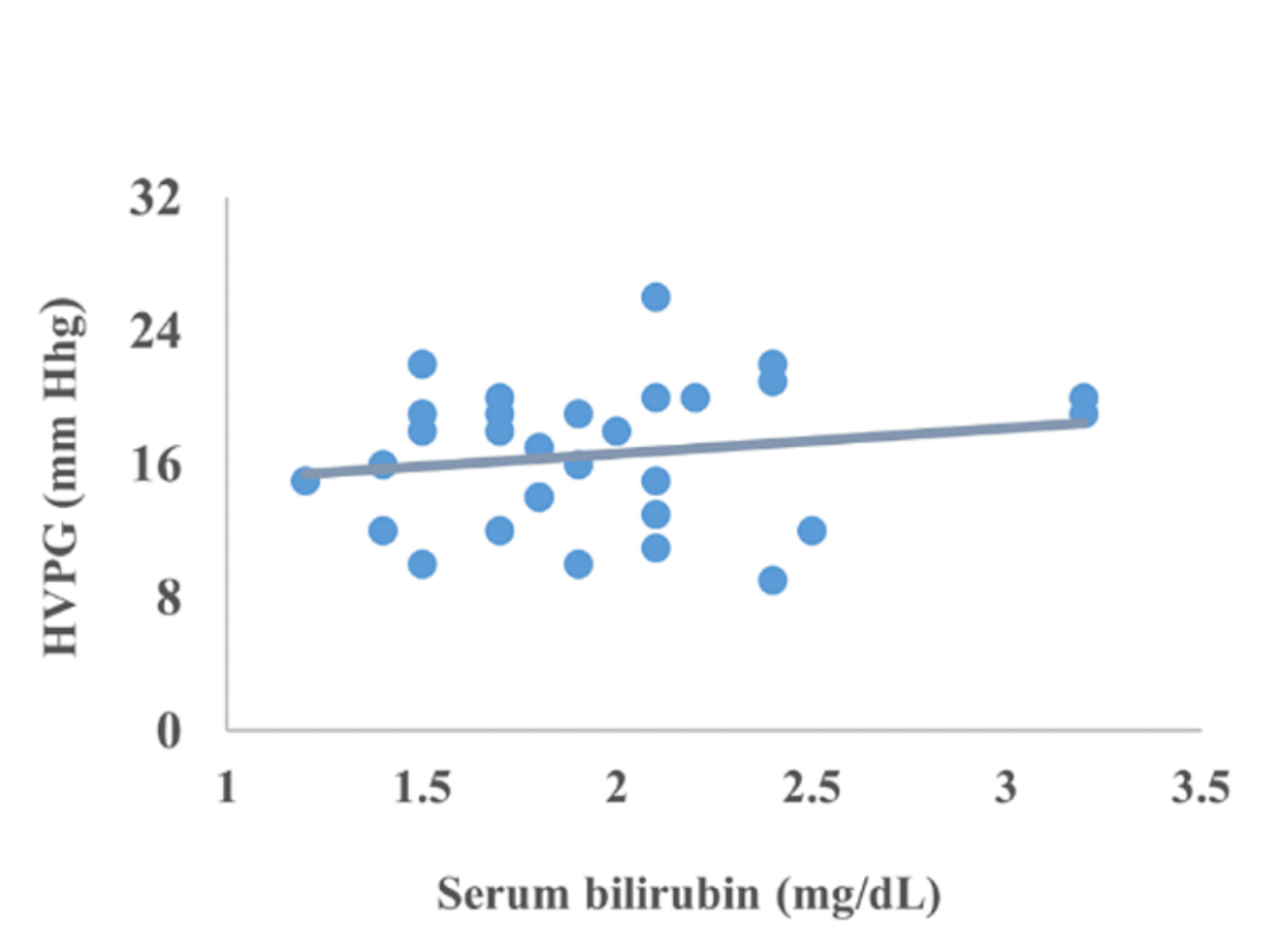 Correlation of Hepatic Venous Pressure Gradient Level With Clinical and ...
