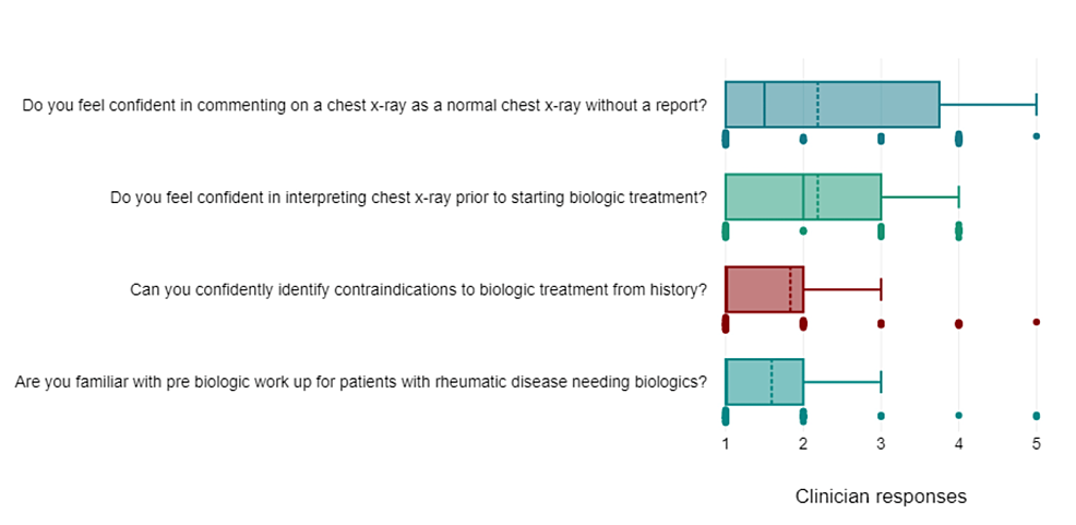 Chest X-ray Reporting: A Comparative Study of Specialist Nurses and ...
