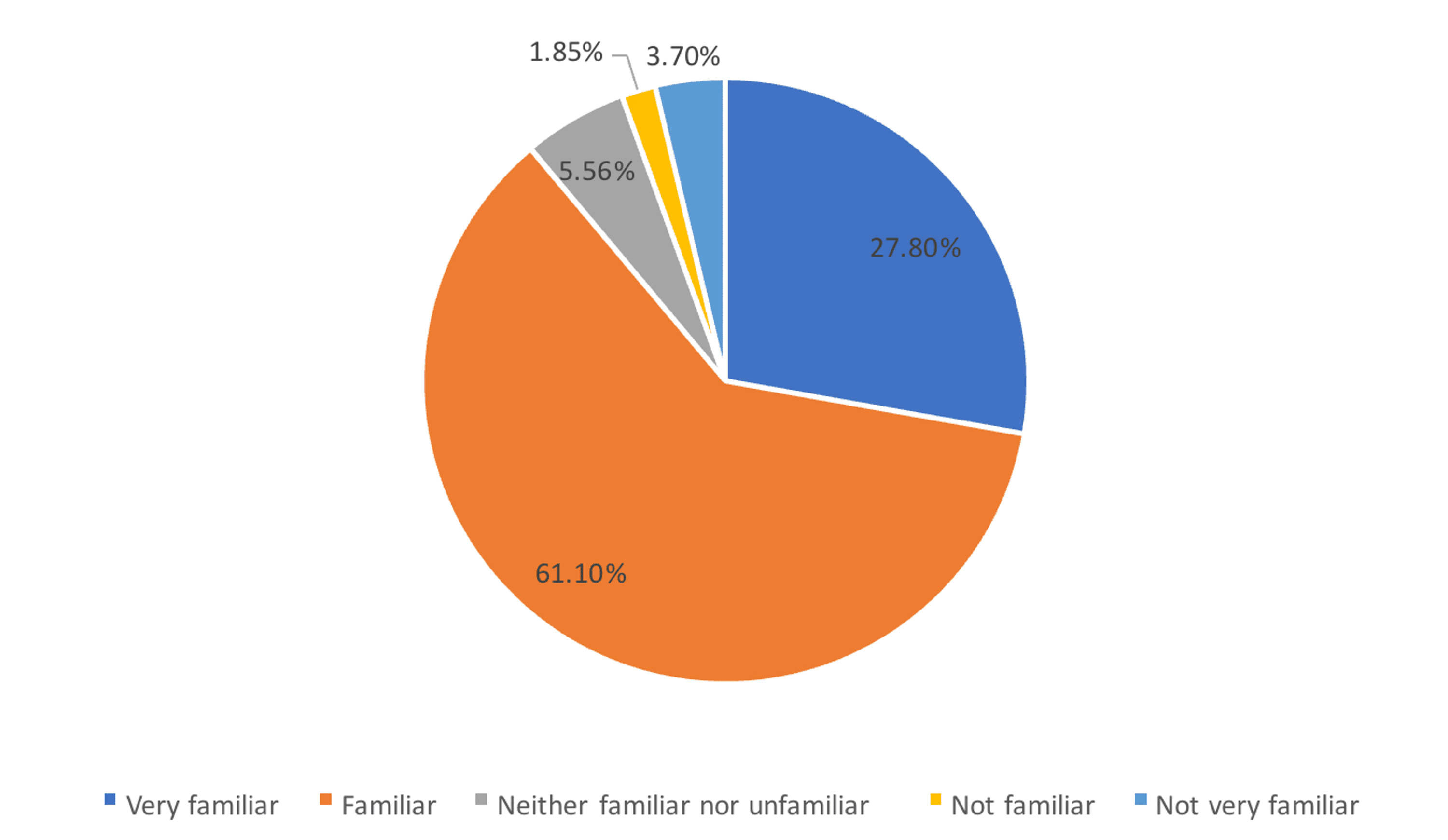 Chest X-ray Reporting: A Comparative Study of Specialist Nurses and ...