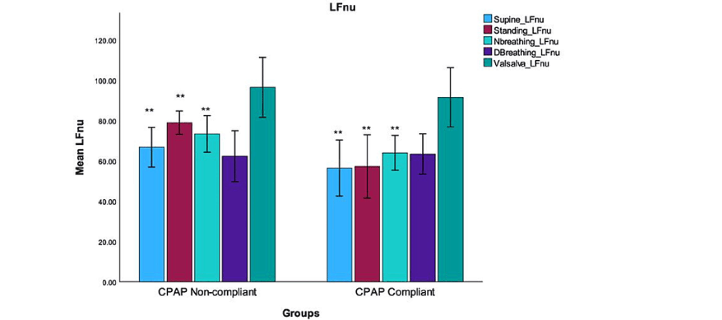 Cureus Assessment Of Autonomic Nervous System Activity Using Spectral