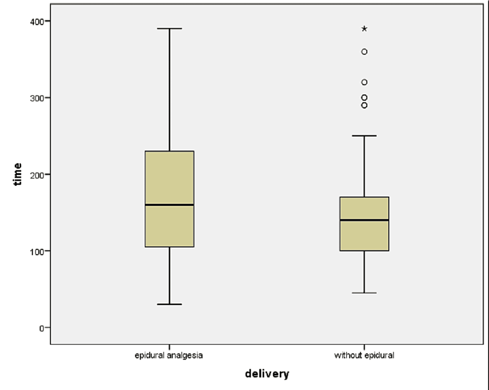Cureus | Establishment of Labor Epidural Analgesia Service and its ...