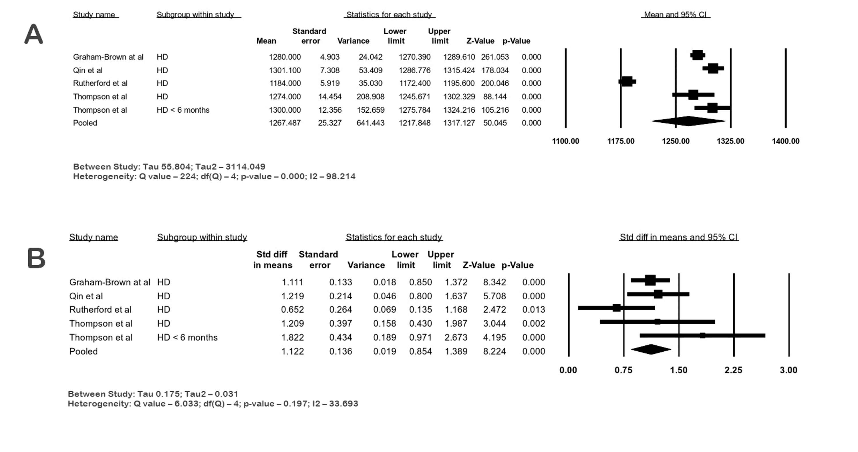 Cardiac Magnetic Resonance Imaging Findings in Patients With Chronic ...